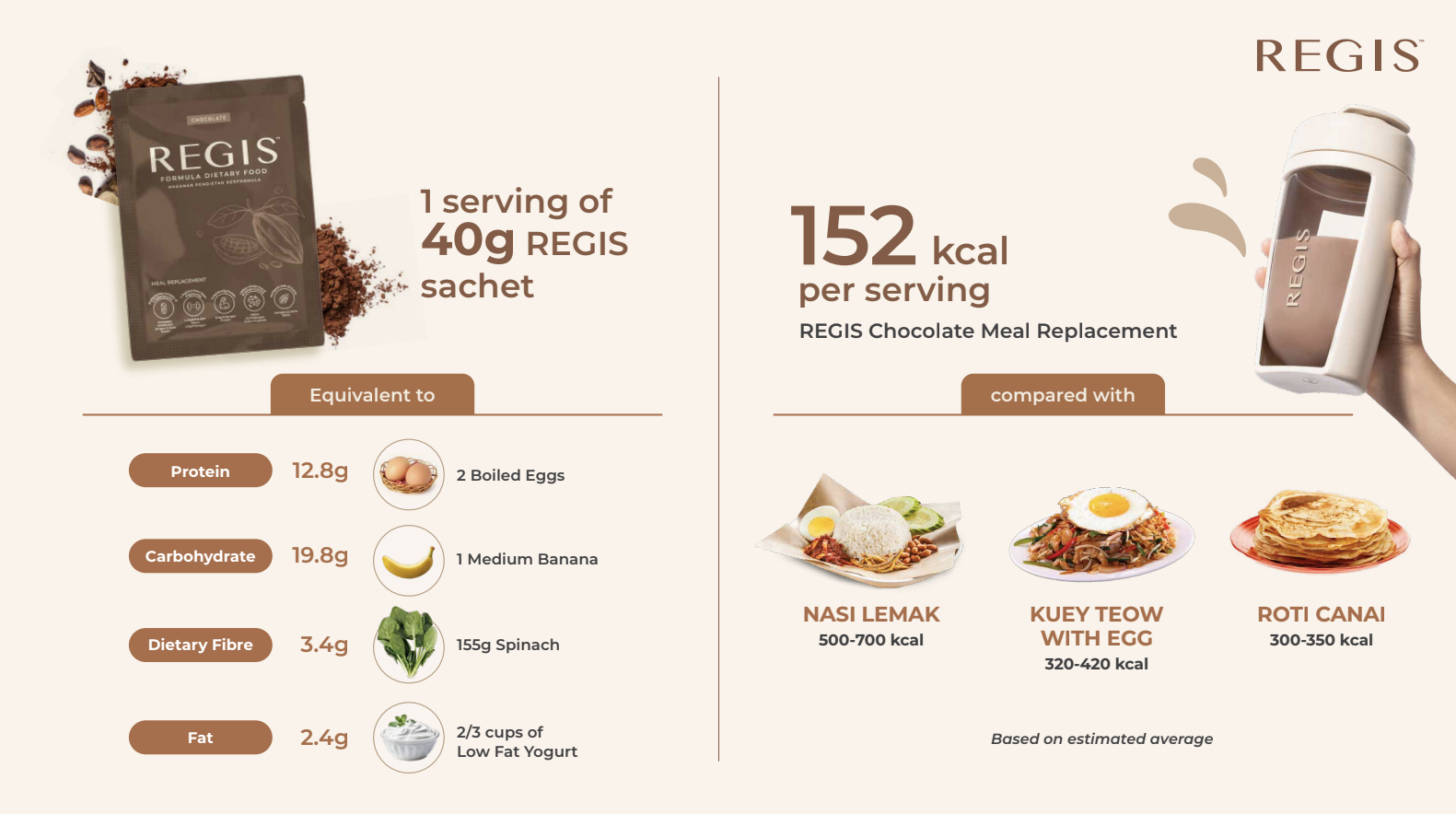 REGIS Re-Fill Chocolate Meal Replacement Shake (720g) | REGIS Minuman ...