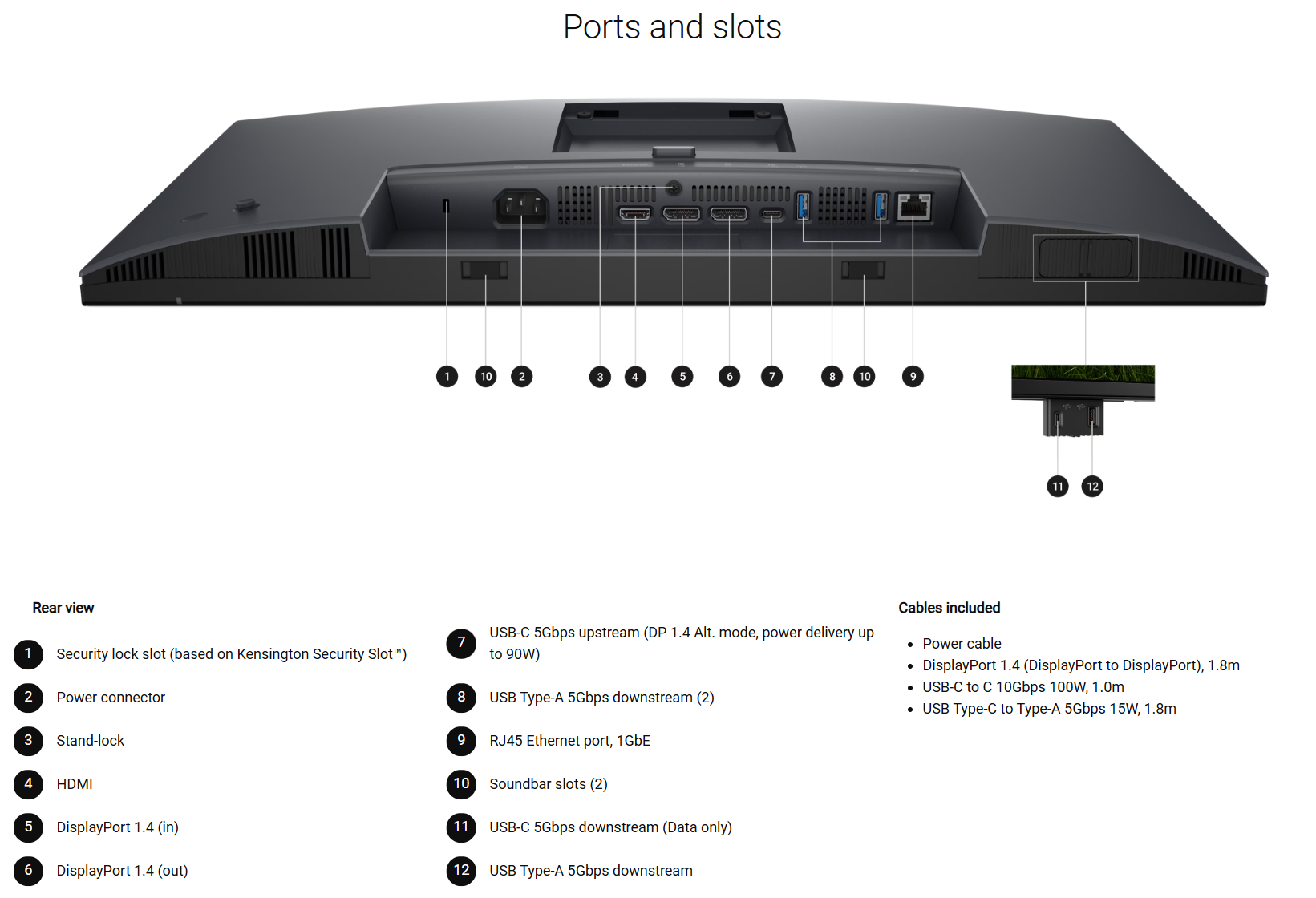 Dell Pro P2725DE / P2425DE / P3223DE / P2723DE / P2423DE USB-C Hub ...