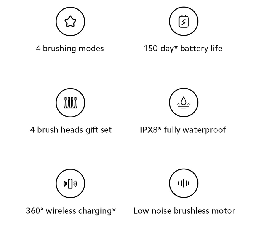 Xiaomi Electric Toothbrush T302 | 4 Cleaning Modes | IPX8 Waterproof | Low Noise Brushless Motor ...