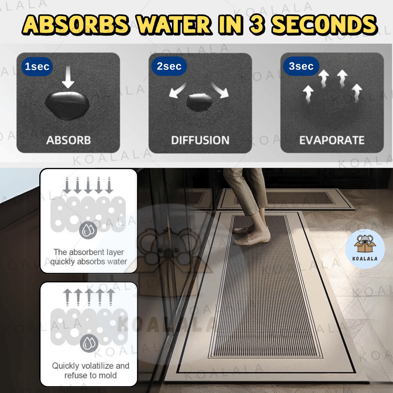 Modern Long Absorbent Bath Mat Fast Dry Floor Diatom Mat Karpet ...