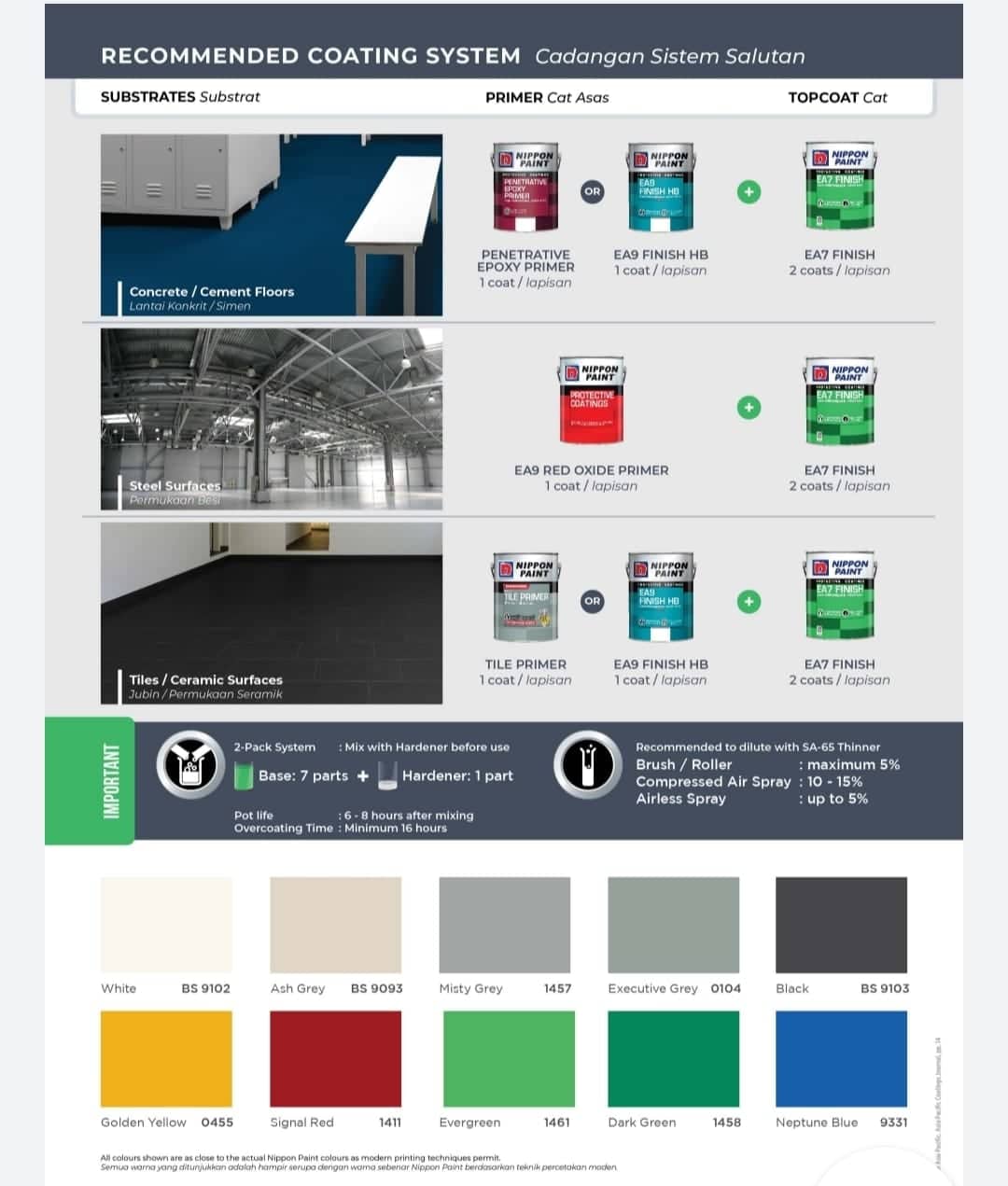 Nippon 5 LITER EA7 epoxy floor paint ( FREE 7" ROLLER SET ) cat lantai ...