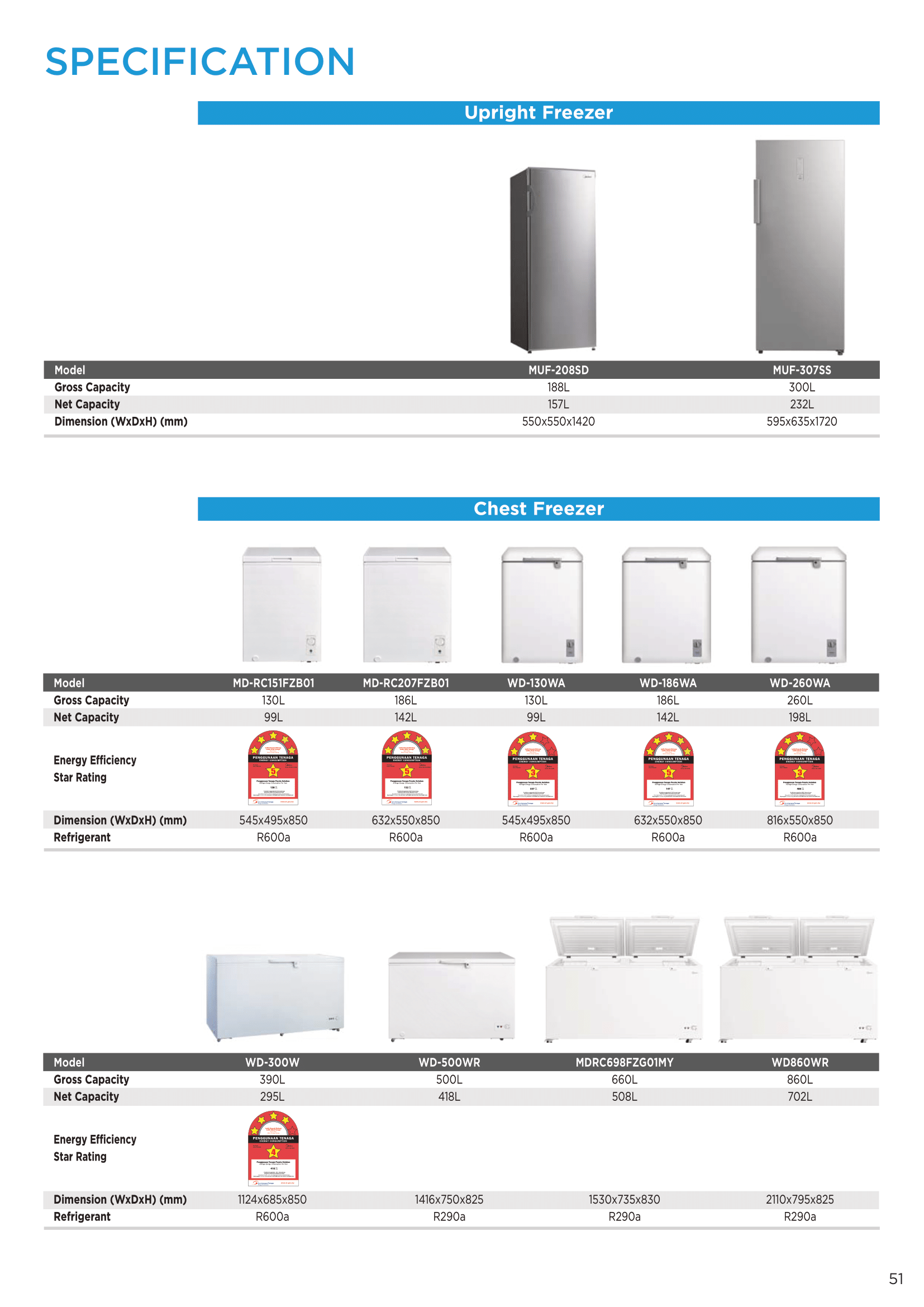 Midea 130L Chest Freezer MD-RC151FZB01 MD-RC207FZB01 WD-260WA 186L ...