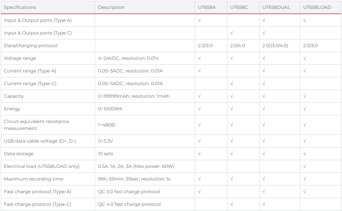 UNI-T UT658DUAL USB Tester | Shopee Malaysia