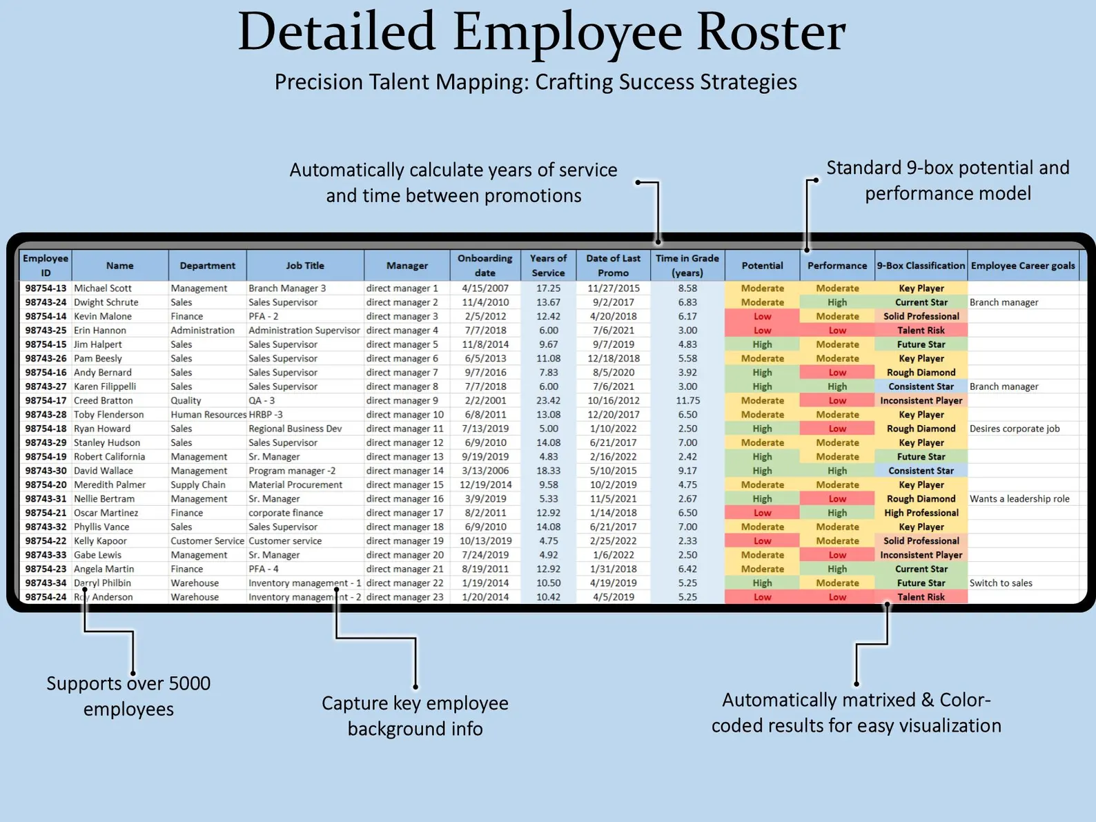 9 Box Grid Talent Management Spreadsheet, Excel Google Sheets Employee ...