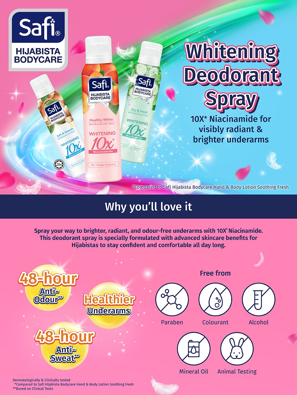 SAFI Hijabista Bodycare Whitening Deodorant Spray 150ml | 10X ...
