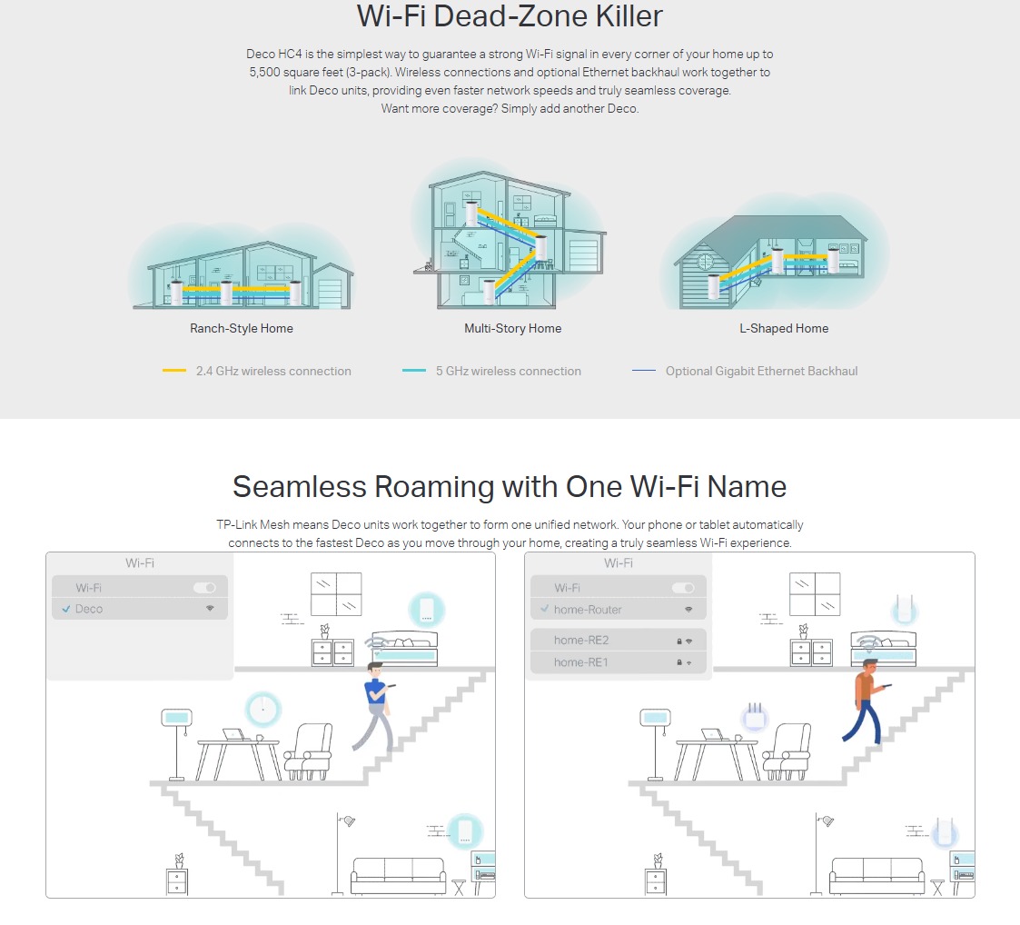 TP-Link Deco HC4 AC1200 Mesh WiFi Router 2-Pack Dual Band Gigabit Whole ...