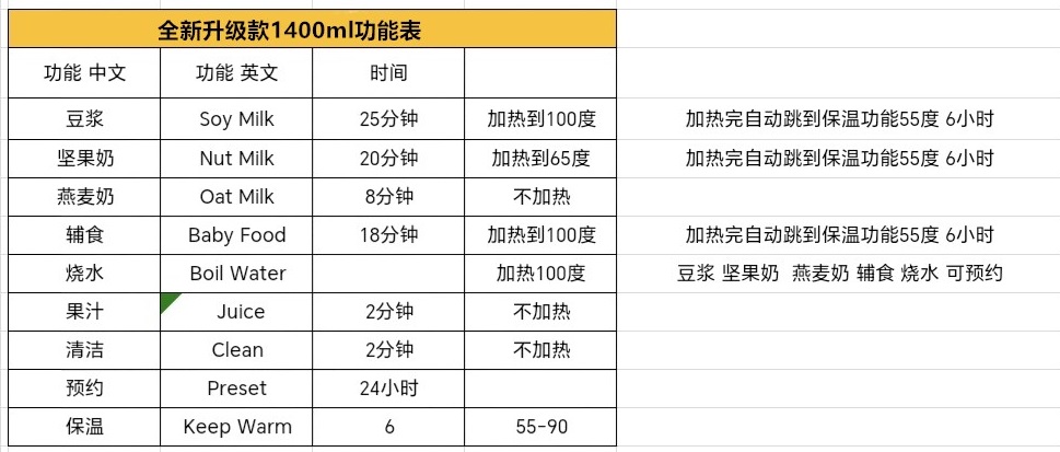 DOMENG 1200ML Smart Blender Mini Soy Milk Maker Almond Milk Maker 多蒙 破壁 ...