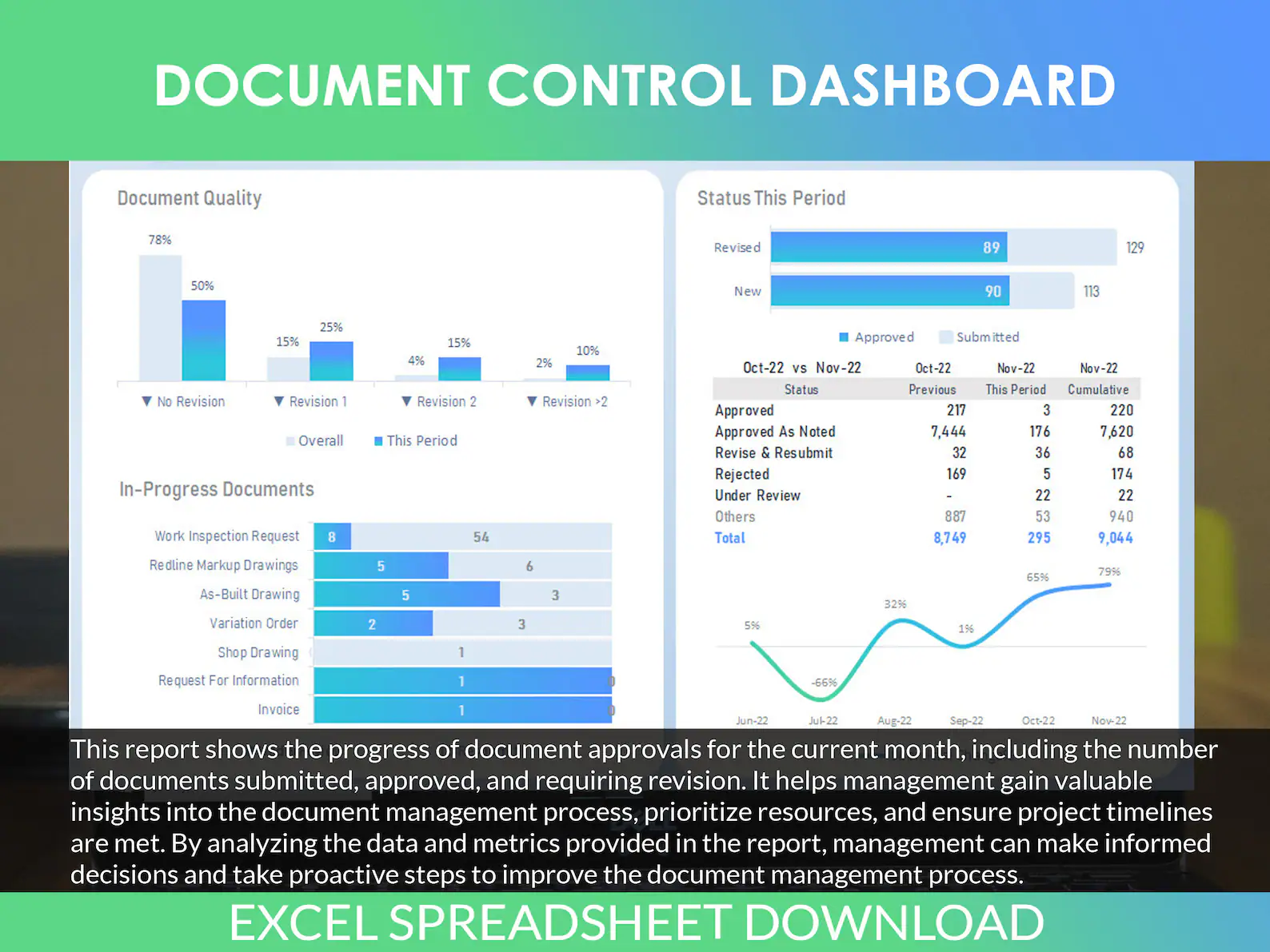 Document Control Dashboard, Dynamic Report Document Project Management ...