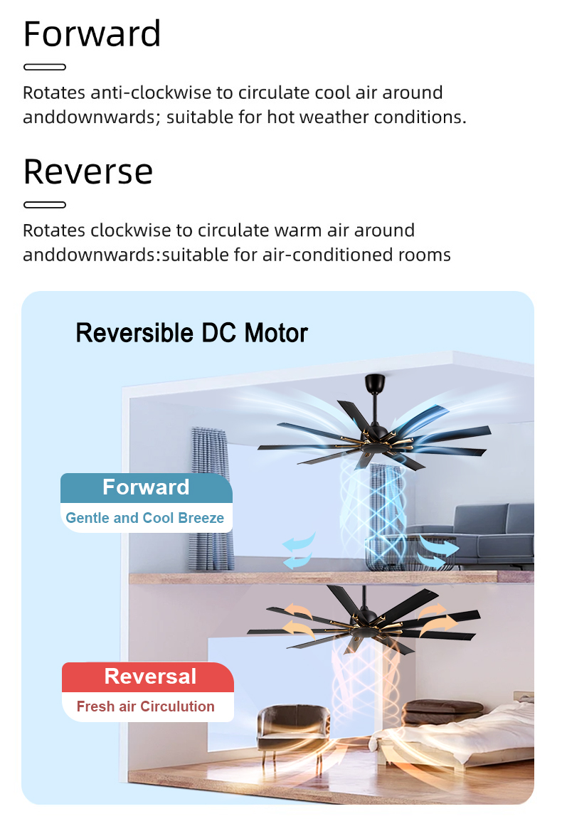 REGAIR/INOVO UT 62inch 72inch 84inch Big fan 8 Aluminium Blade DC Motor ...