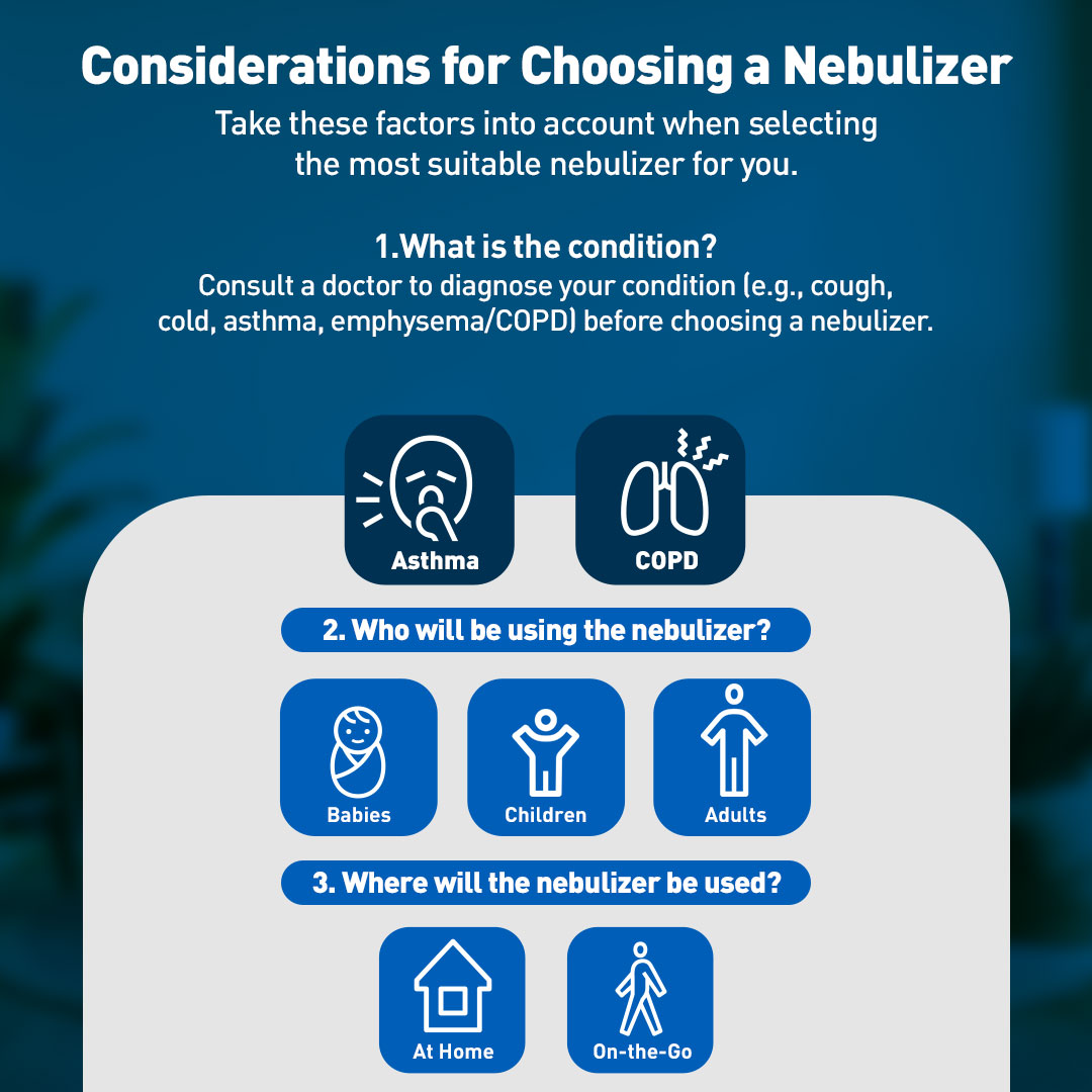 OMRON MicroAir Mesh Nebulizer | MicroAir Mesh nebuliser NE-U100 ...