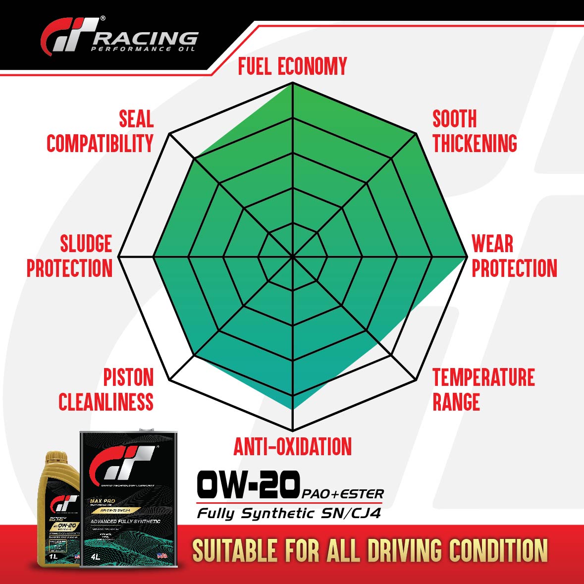 GT 0W20 Fully Synthetic Engine Oil PAO+ESTER 1L Minyak Hitam Myvi Bezza ...