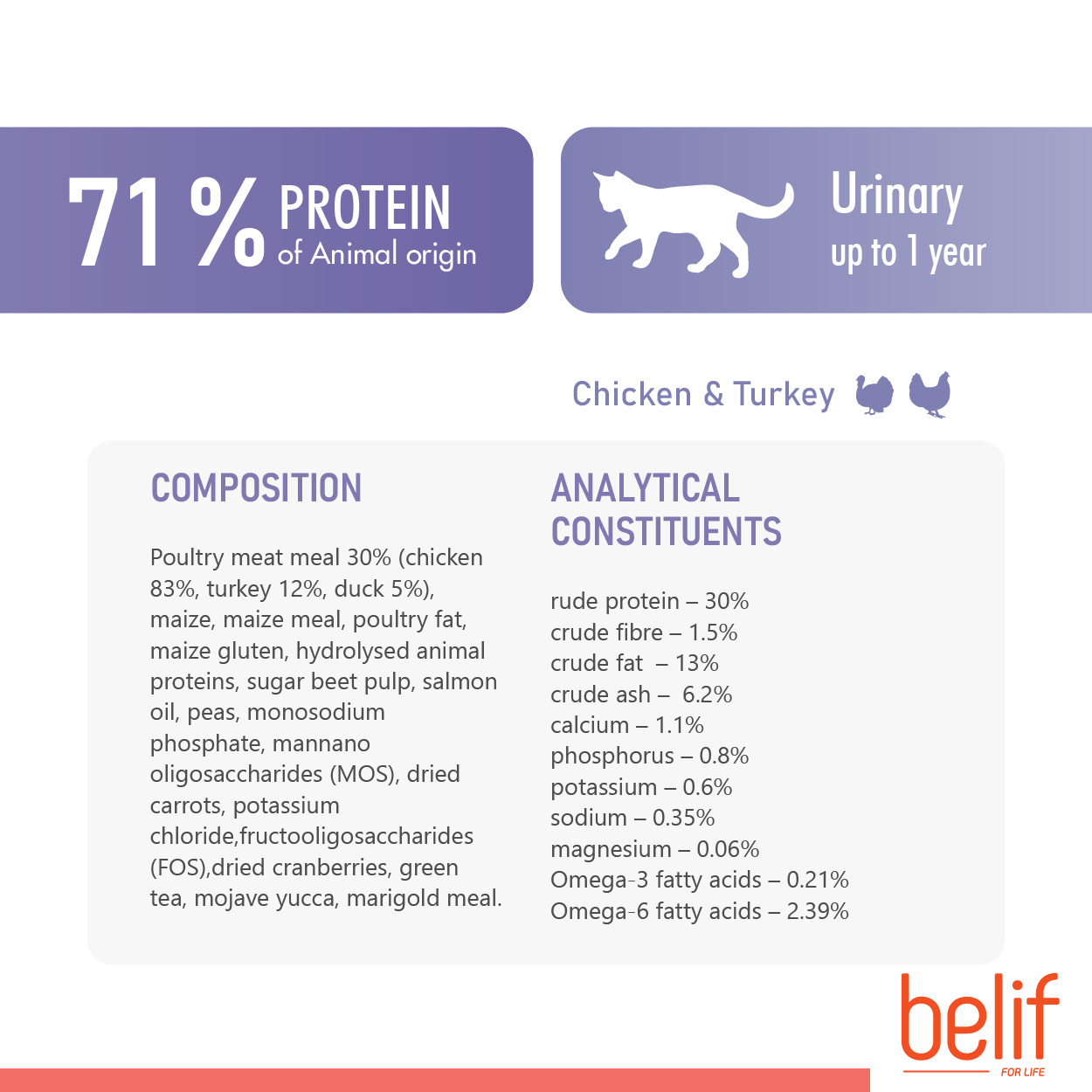 Belif Makanan untuk Kucing Dewasa Kesihatan Urinary Perisa Ayam Belanda ...