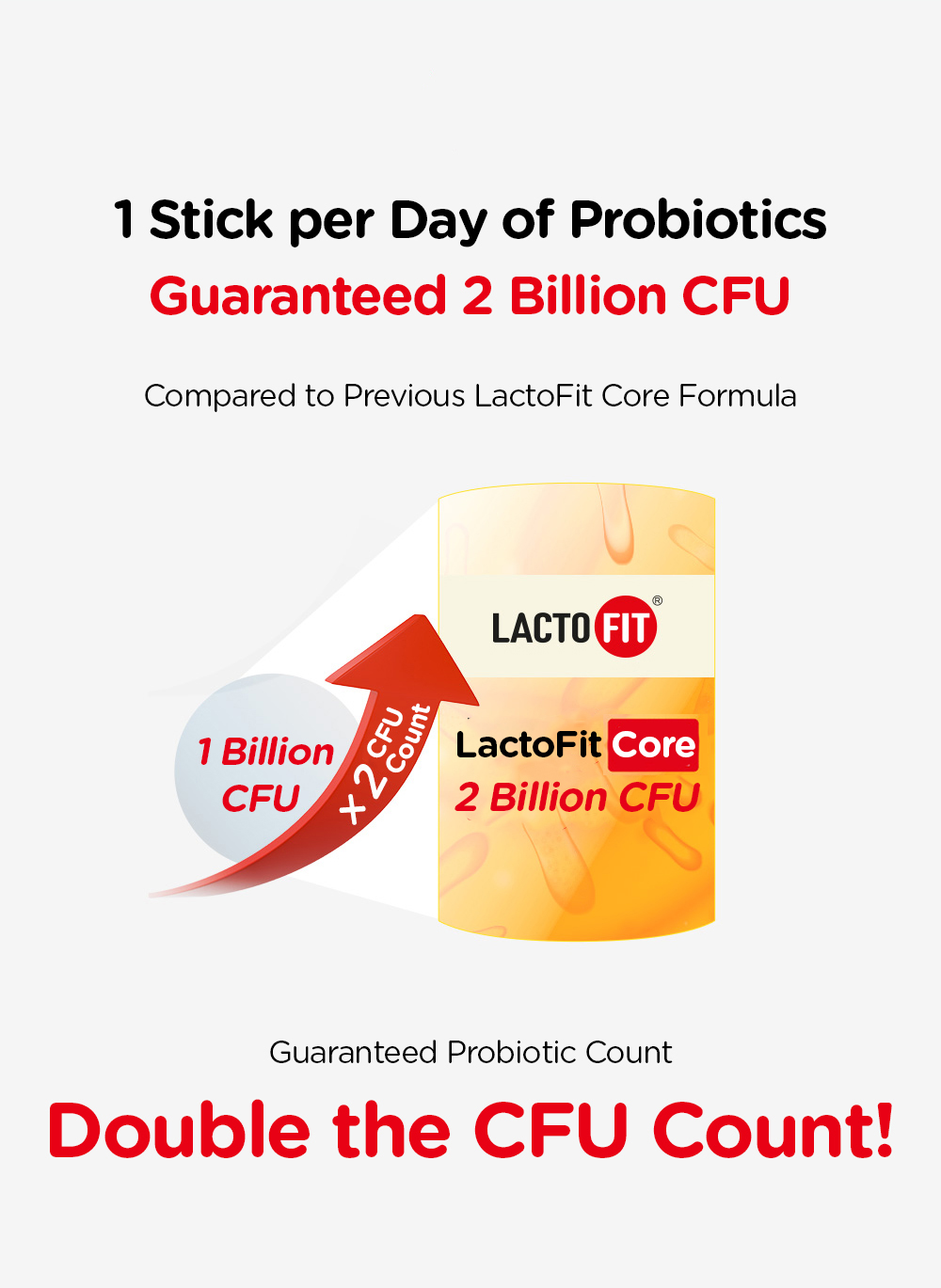 LactoFit Probiotics Gold 120s,150s, Core, Core Max, Slim, Beauty, Bebe ...