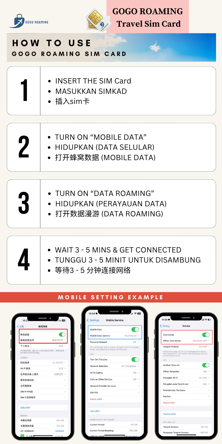 【Indonesia】ID Roaming Data Travel Sim Card【1GB - 3GB Daily】【3GB - 30GB】Travel Data Sim Card ...