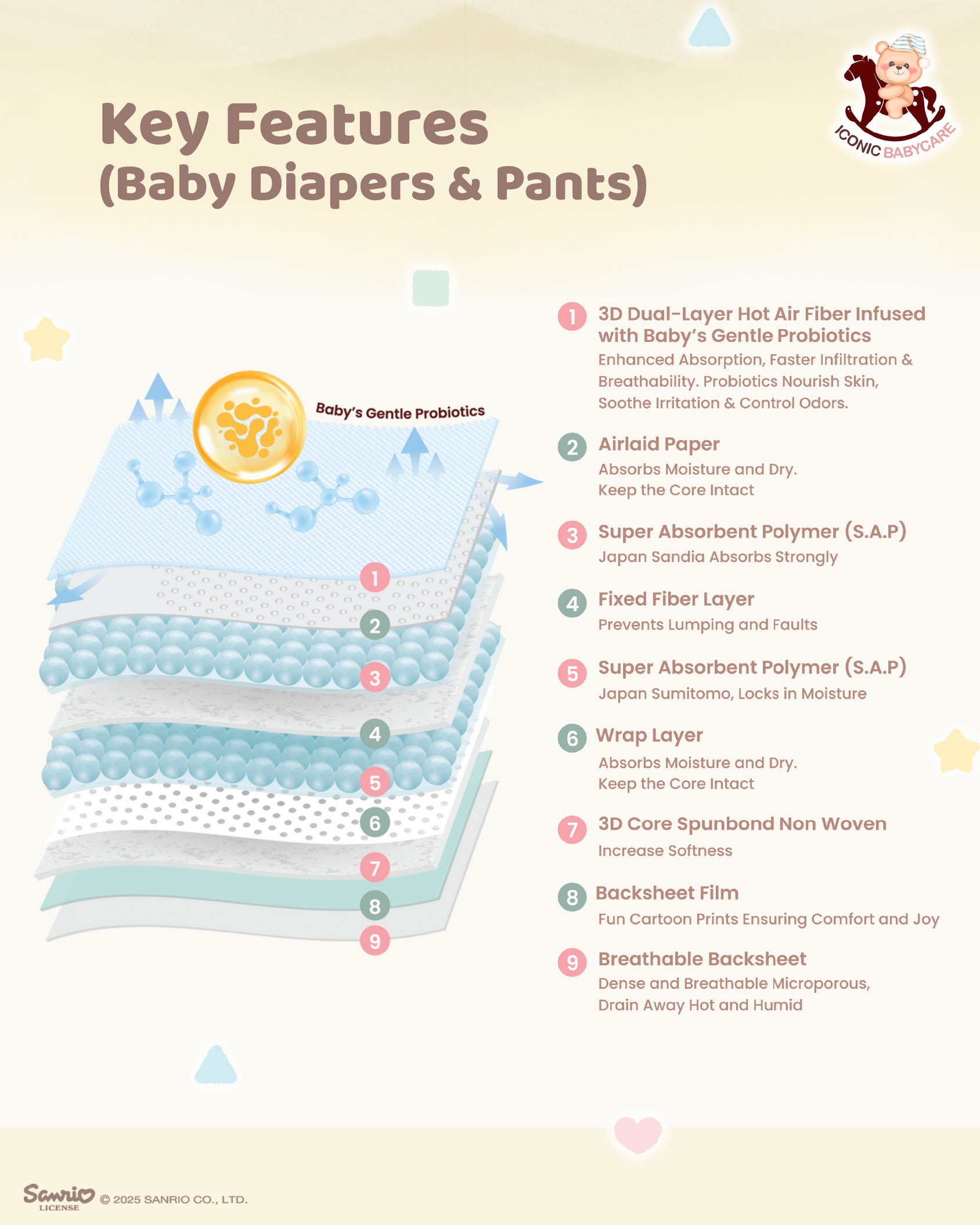 Iconic Babycare x Sanrio Premium Day & Night Baby Diapers NB28/ S52 ...