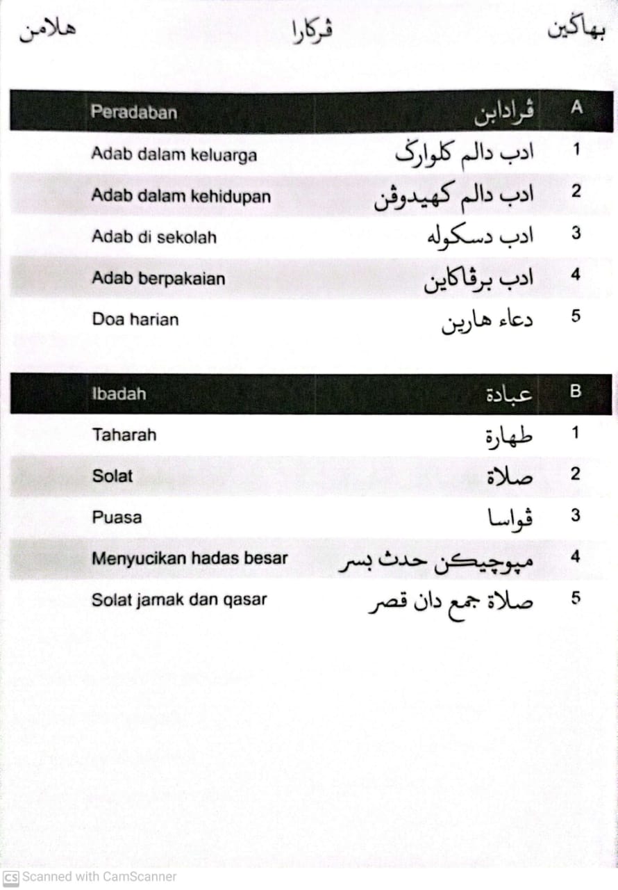 [UZ] BUKU AMALI SOLAT DAN PENGHAYATAN CARA HIDUP ISLAM UPKK TERKINI ...
