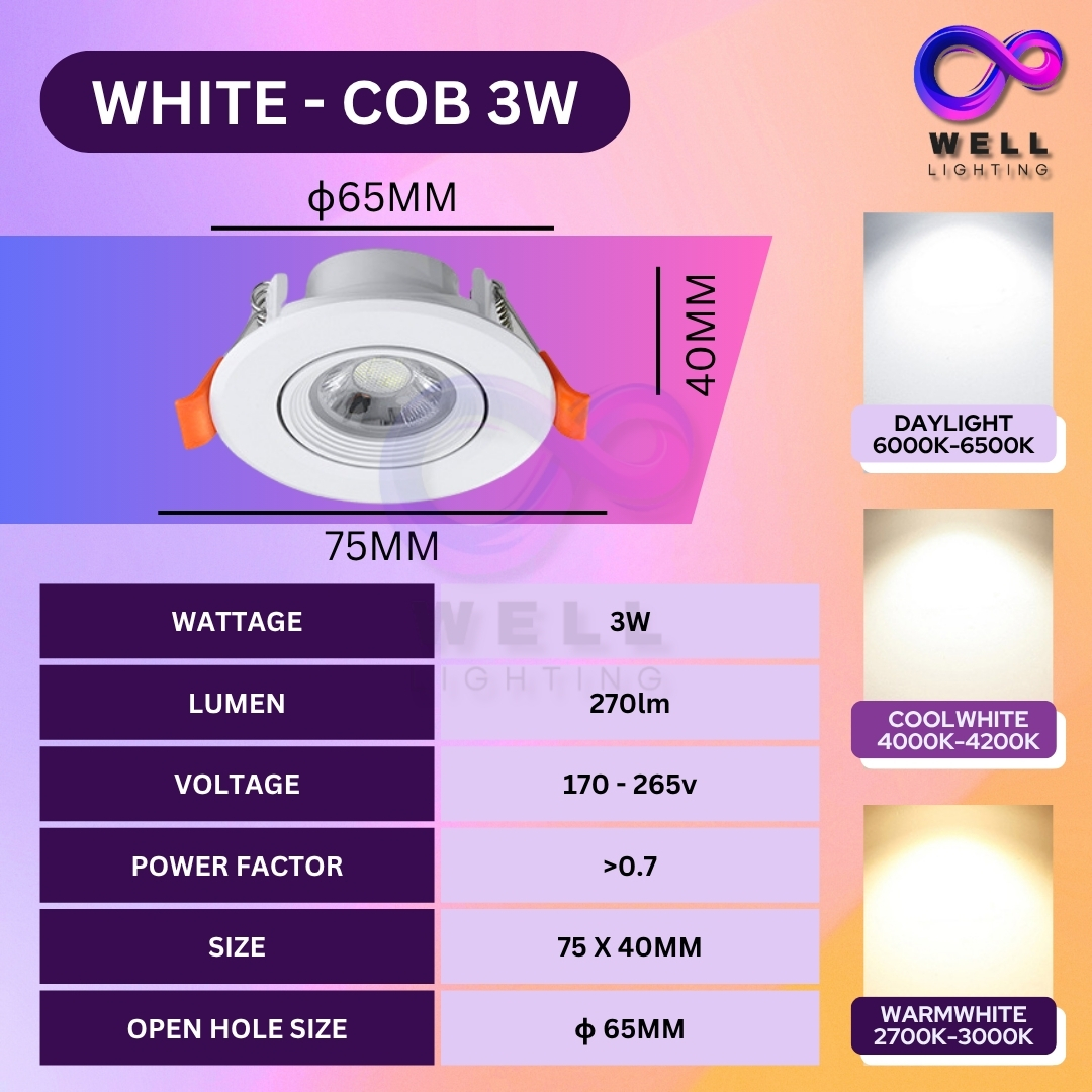 LED COB Eyeball 3W 7W LED Recessed Spotlight Eye ball Round LED ...
