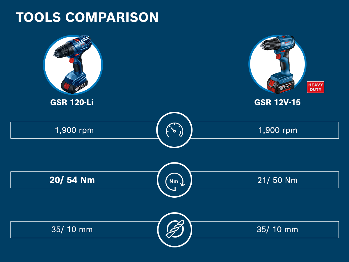 BOSCH GSR 180-LI 18V Professional Cordless Drill Driver - 06019F81L0 ...