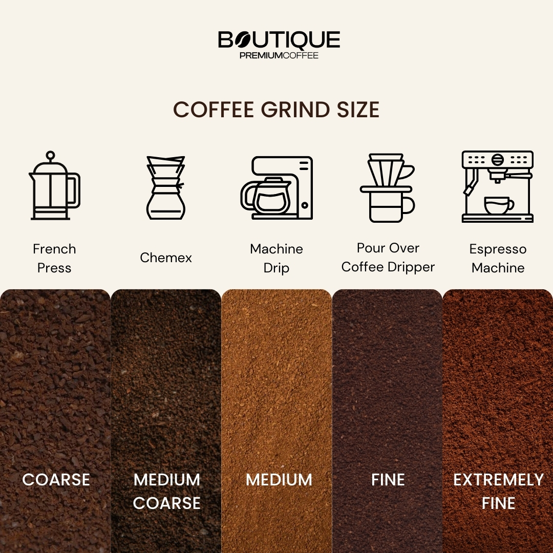 Dark Roast – Brazil, Colombia, Indonesia | Extra Dark Roast | Beans ...