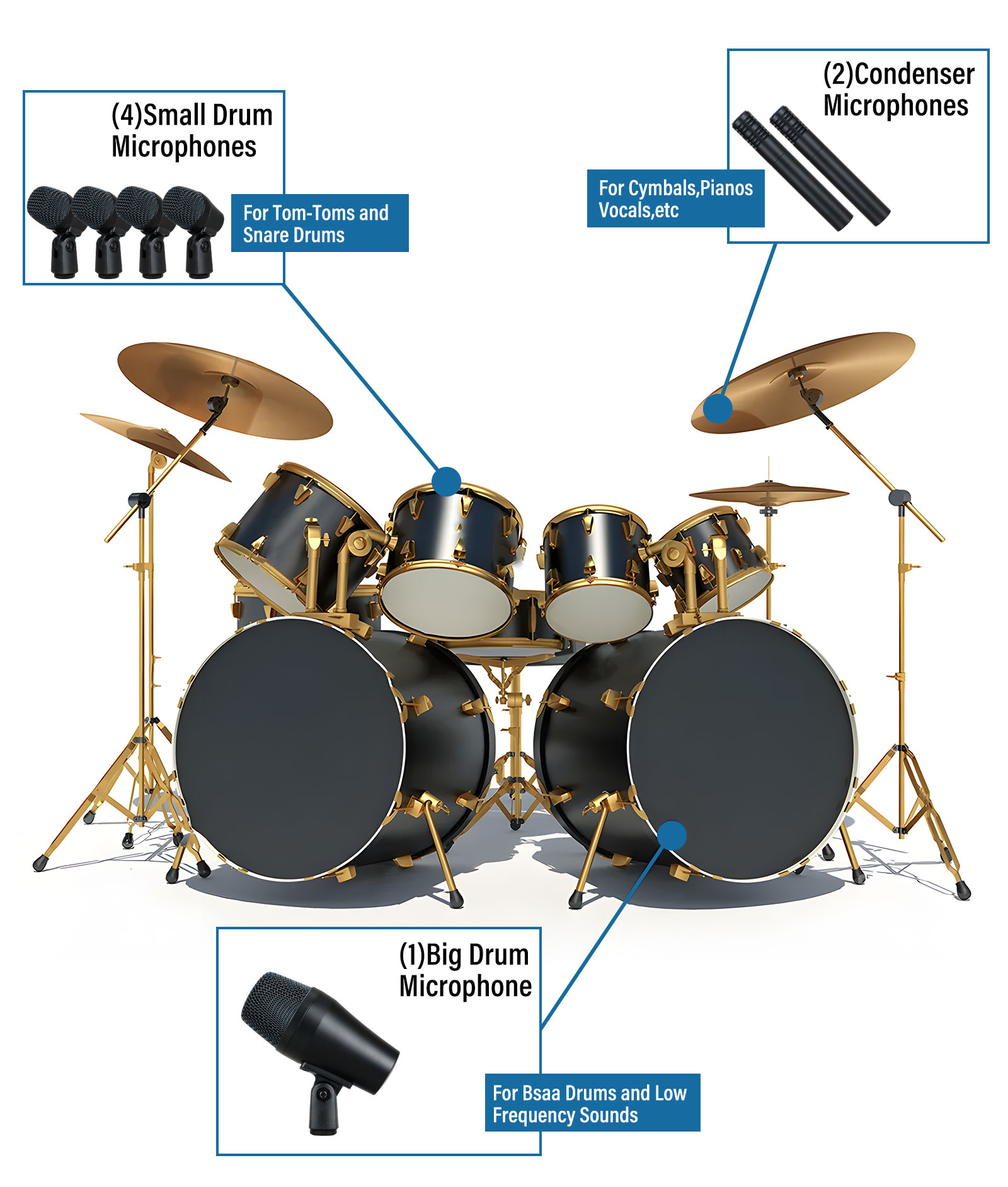 DI7 7-Piece Wired Dynamic Drum Mic Kit with Kick Bass Tom/Snare ...