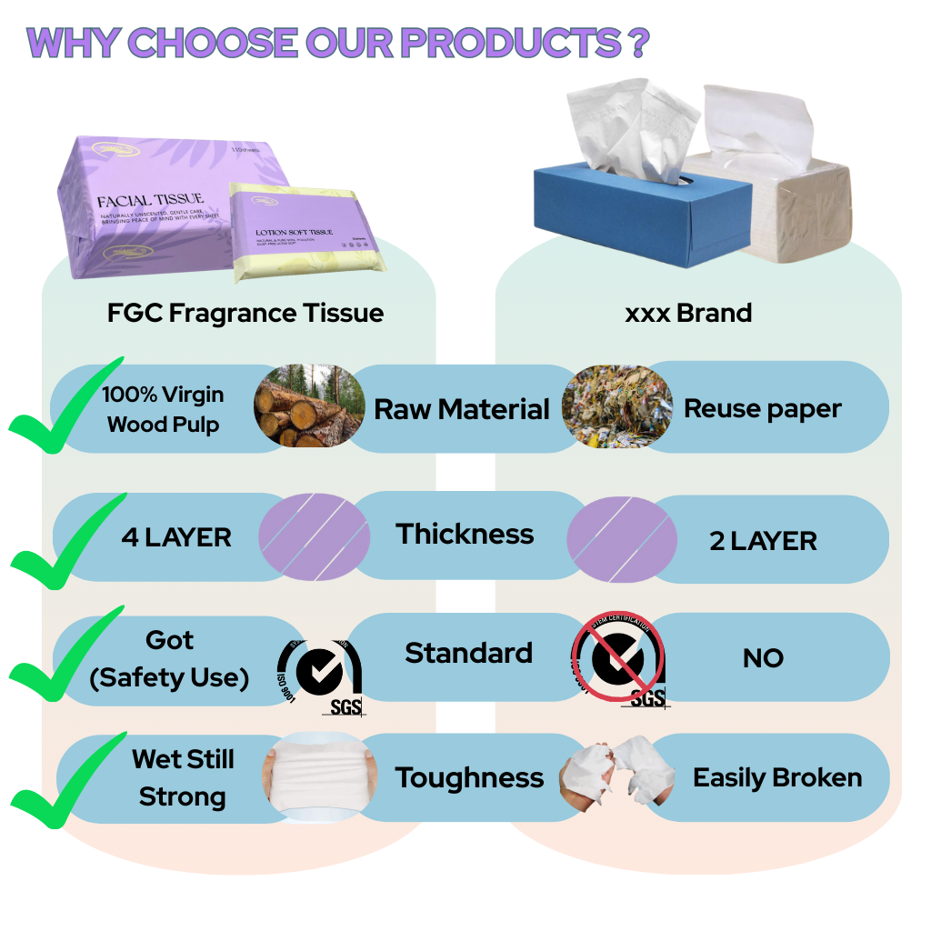 1 Bag FGC Fragrance Facial Tissue (110's x 4 Ply )+ 1 Bag Lotion Baby ...
