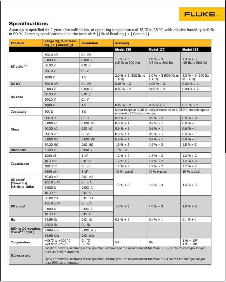 Fluke 179 True-RMS Digital Multimeter with Backlight & Temperature ...