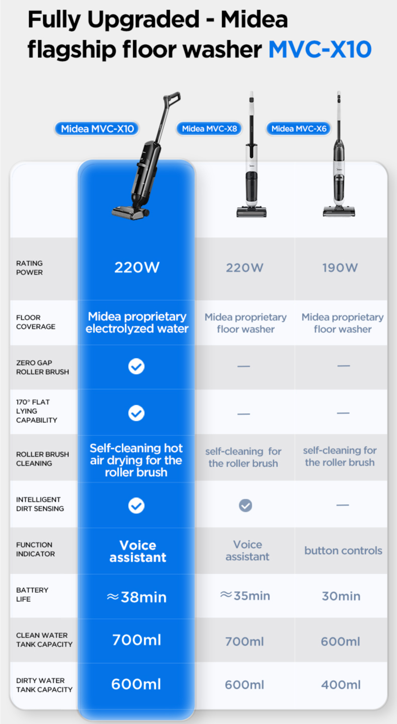 Midea MVC-X10 Floor Washer / Wet & Dry Cordless Vacuum Cleaner With ...