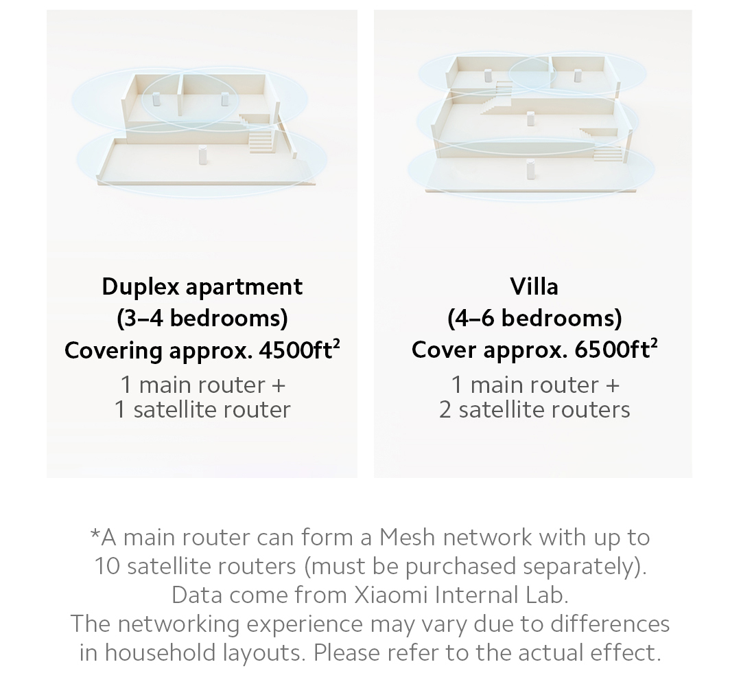 Xiaomi Mesh System AX3000 NE(1-pack/2-pack) Wi-Fi 6/up to 3000Mbps/Xiaomi Mesh/NFC one-tap ...