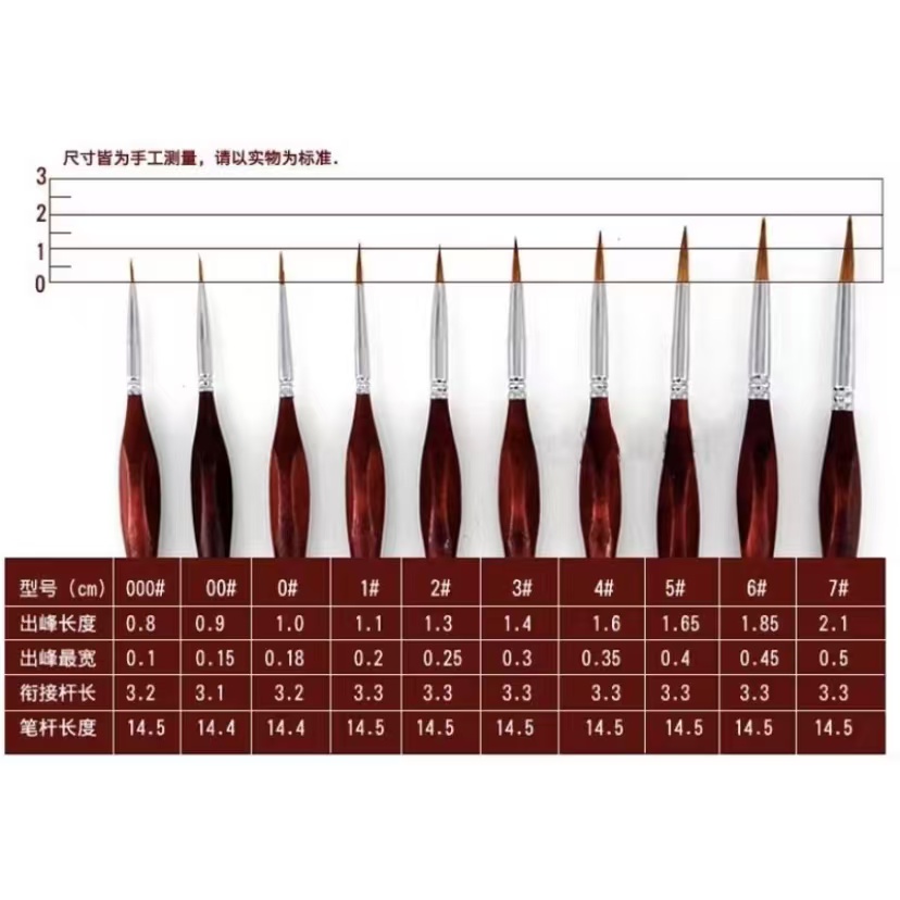 Berus Lukisan Oil Painting Line Marker Liner Brush老人头短柄油画勾线笔狼毫油画笔8958 ...