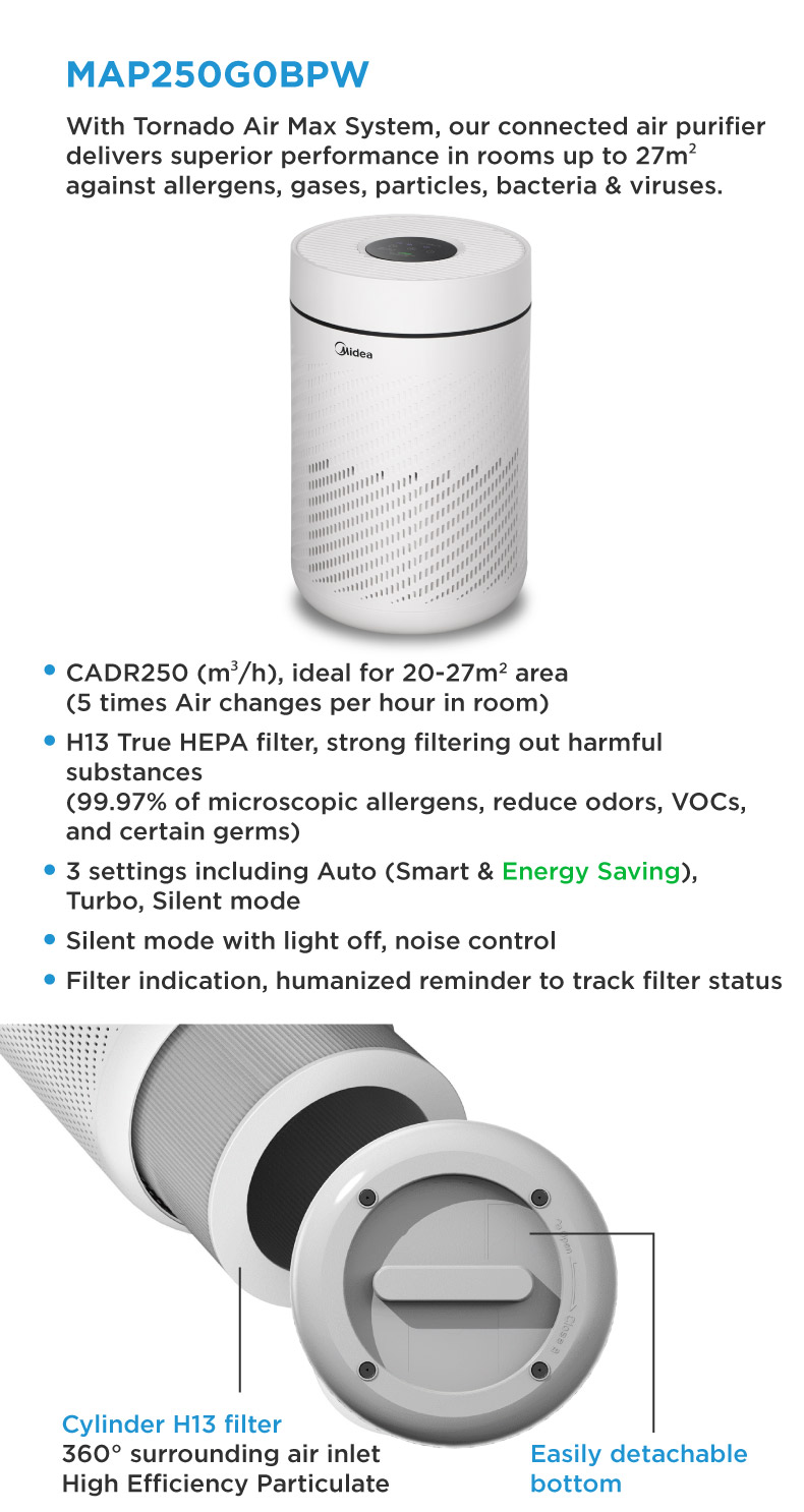 Midea MAP250G0BPW Air Purifier With H13 True HEPA Filter | Shopee Malaysia