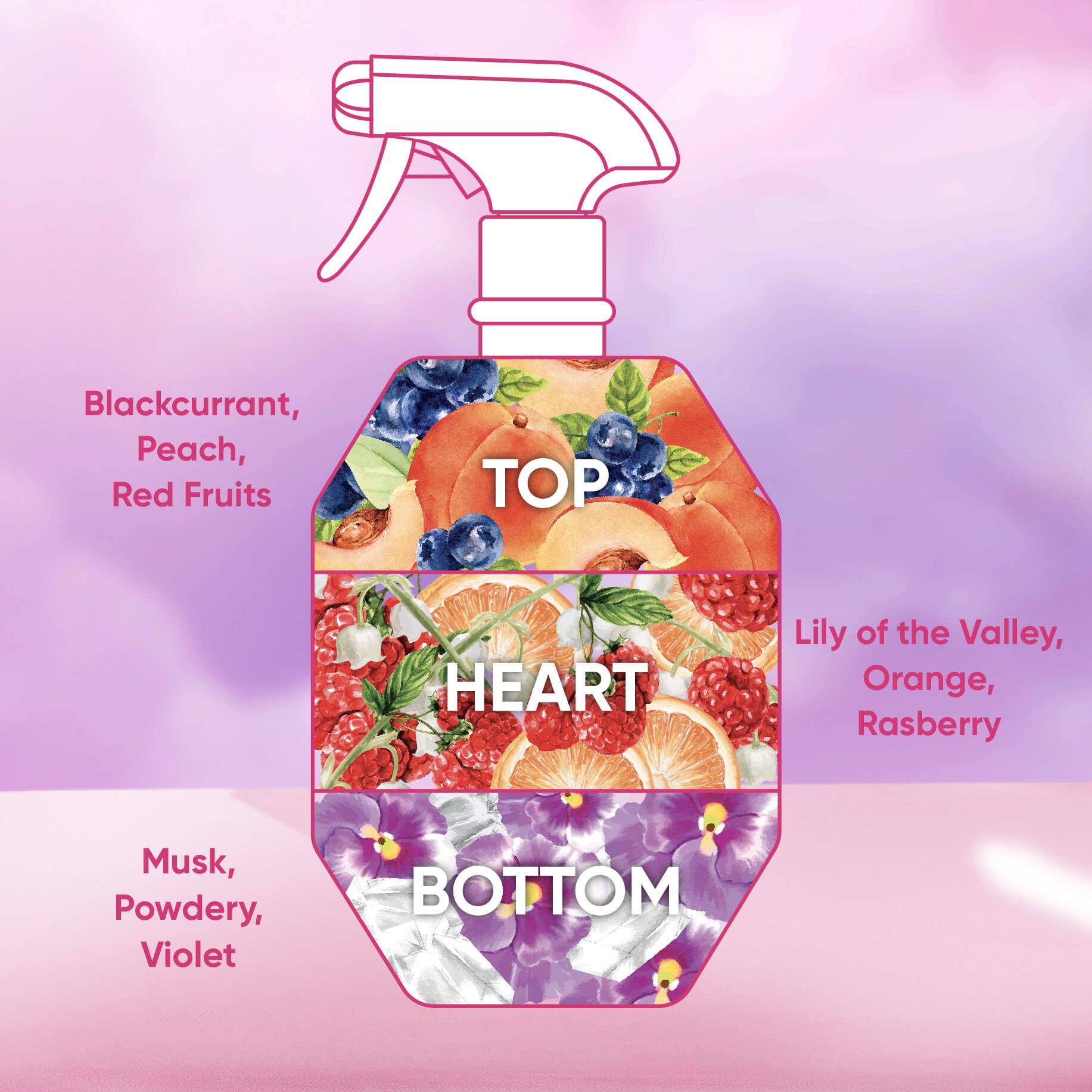 Scentify Eau De Fabric Perfume Bottle 370ml + Pouch 350ml Magical ...