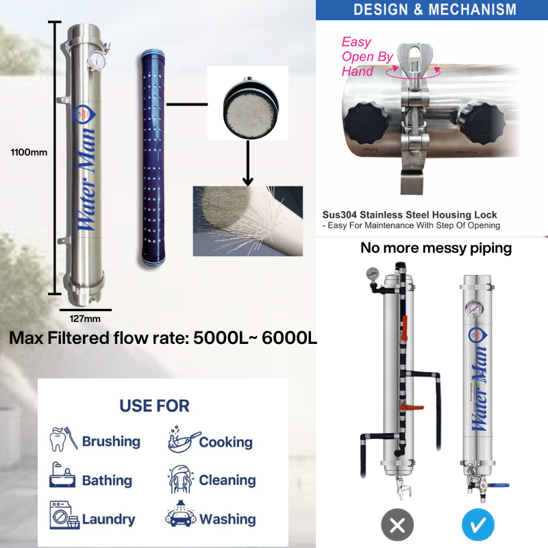 {FREE Installation} Waterman UF membrane Water Filter Hidden piping ...