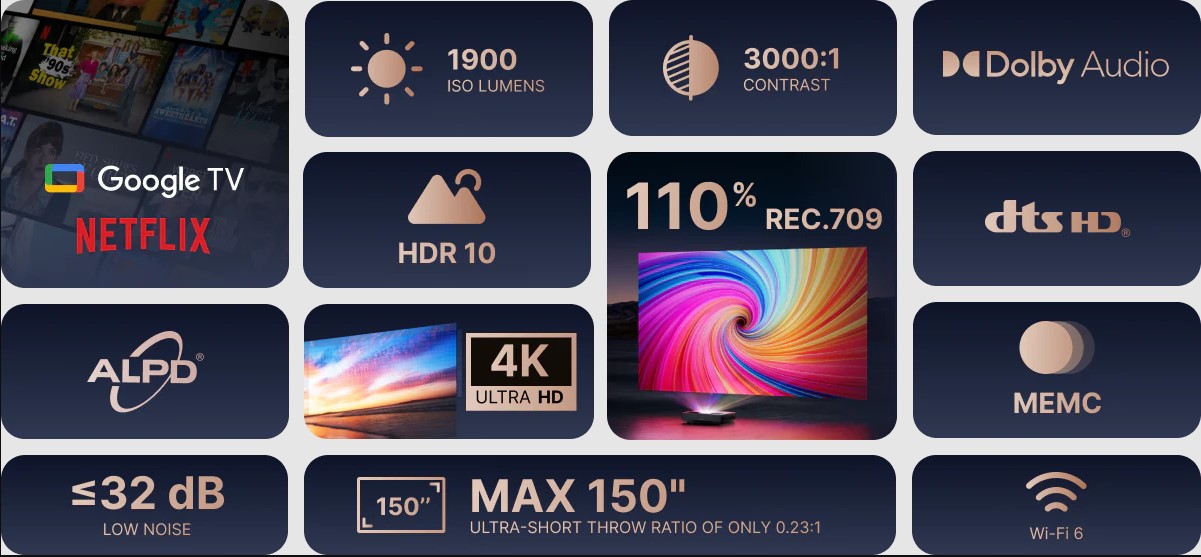 Formovie Edge L166FGN Cinema Ultra Short Throw 4K Laser TV Projector ...