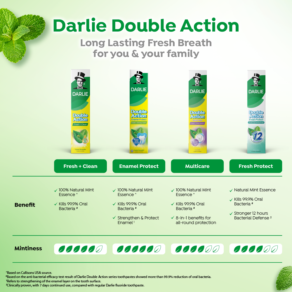 DARLIE Double Action Fresh + Clean Strong Mint Toothpaste 175gx2 (Value ...