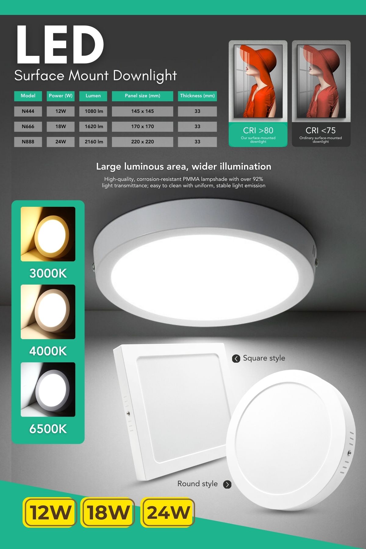 PREMIUM Surface Downlight Surface Lampu Siling Surface Lighting Lampu ...