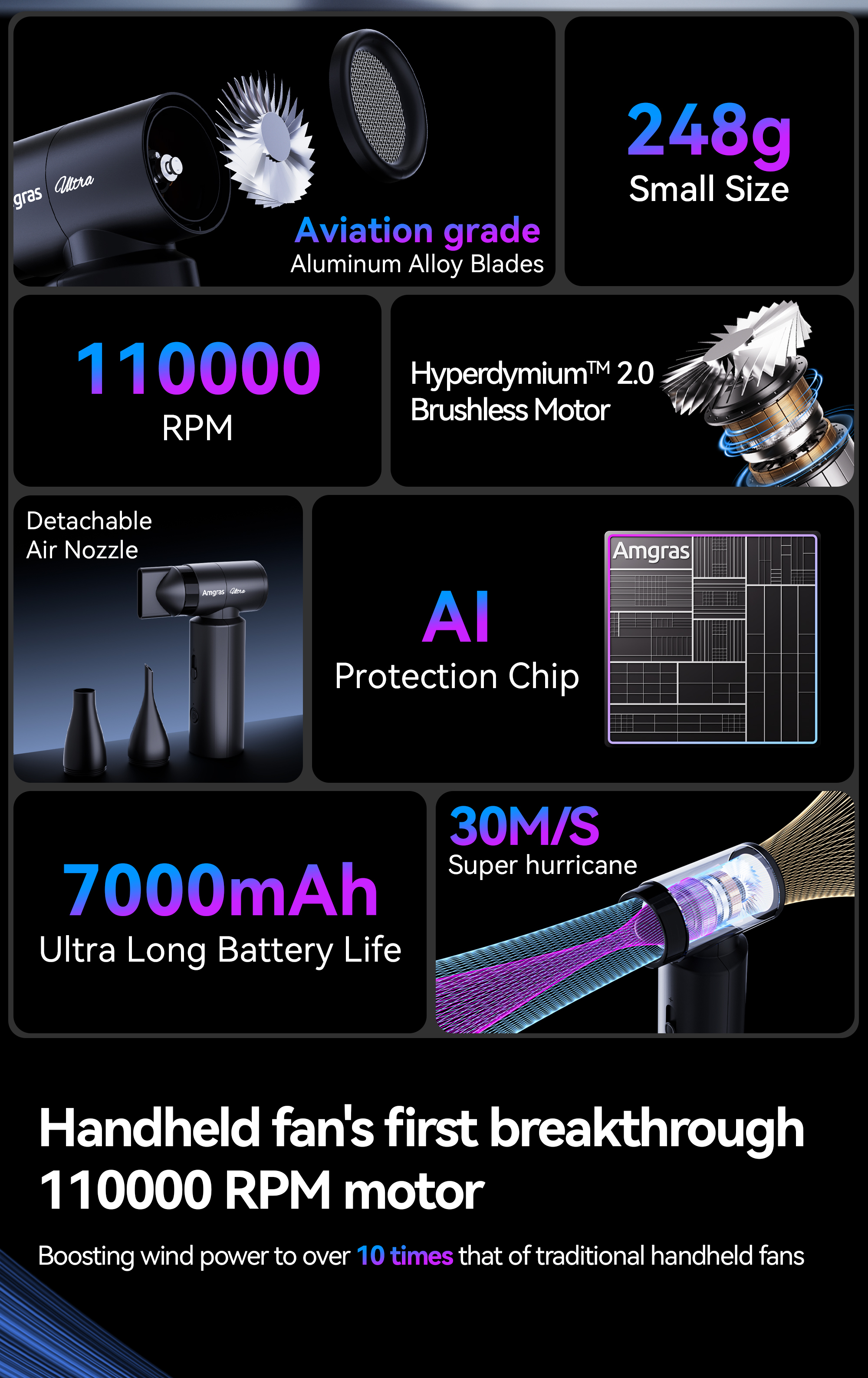 Amgras MetaHeld Fan Ultra2 Portable Turbocharged Handheld Violent fan ...