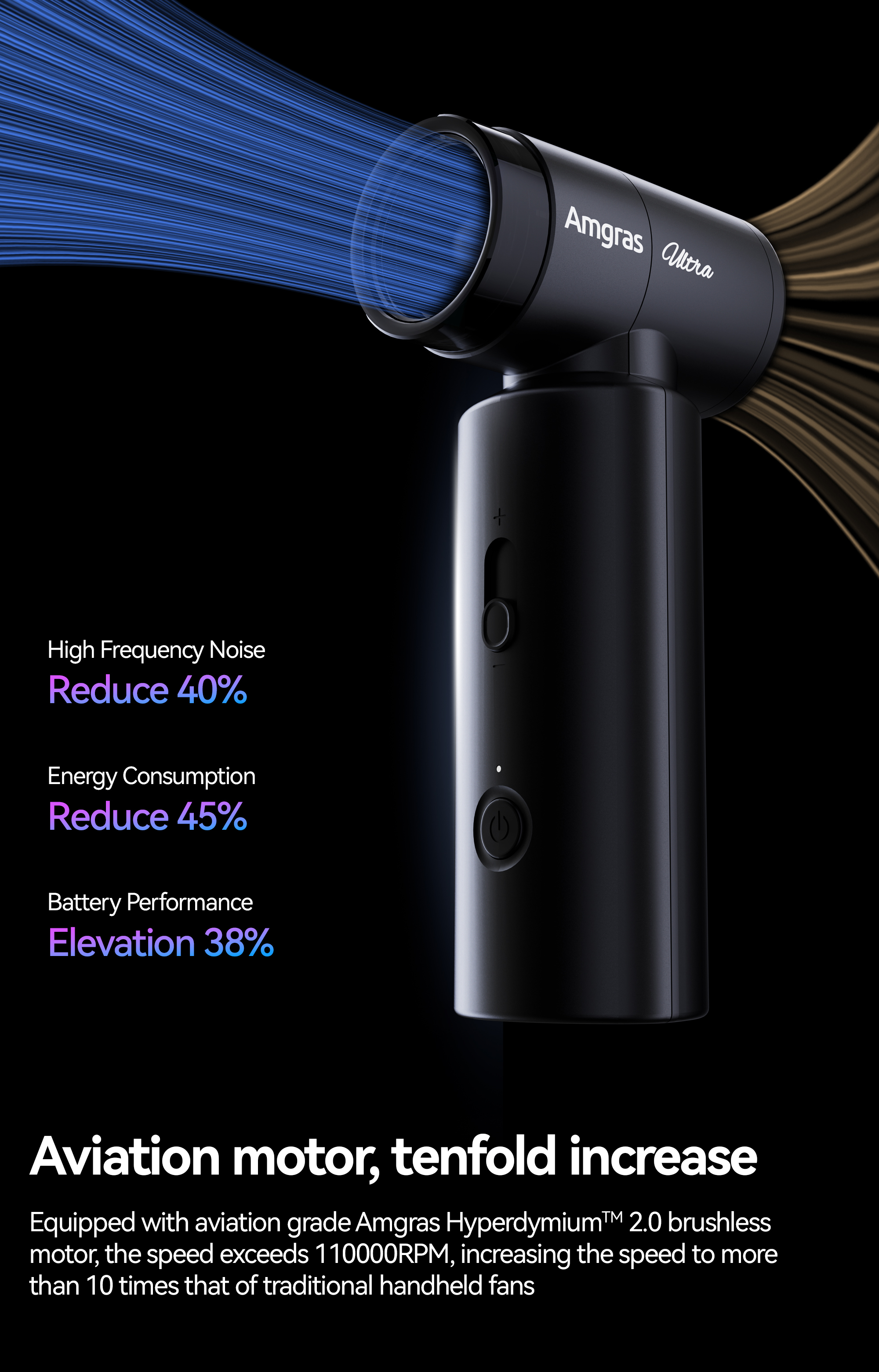 Amgras MetaHeld Fan Ultra2 Portable Turbocharged Handheld Violent fan ...
