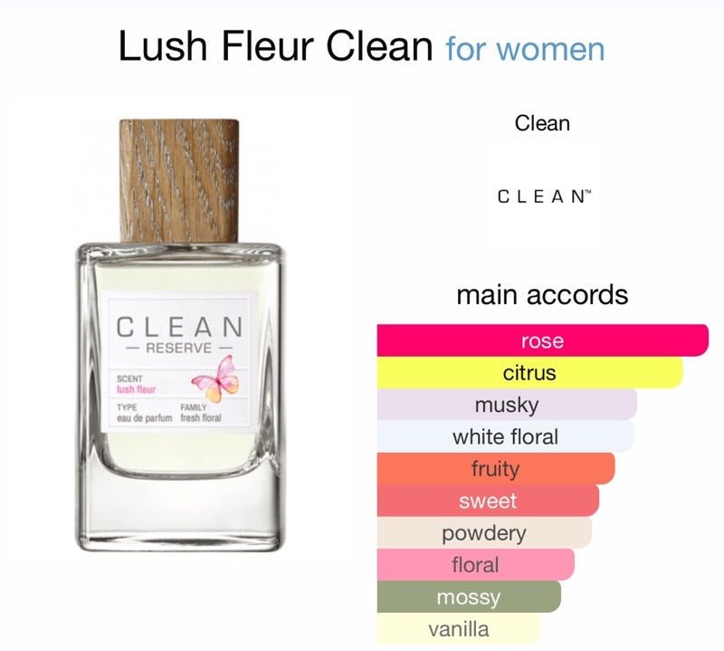 Clean Reserve Lush Fleur EDP 1.5ml Perfume Sample Vial (W) | Shopee ...