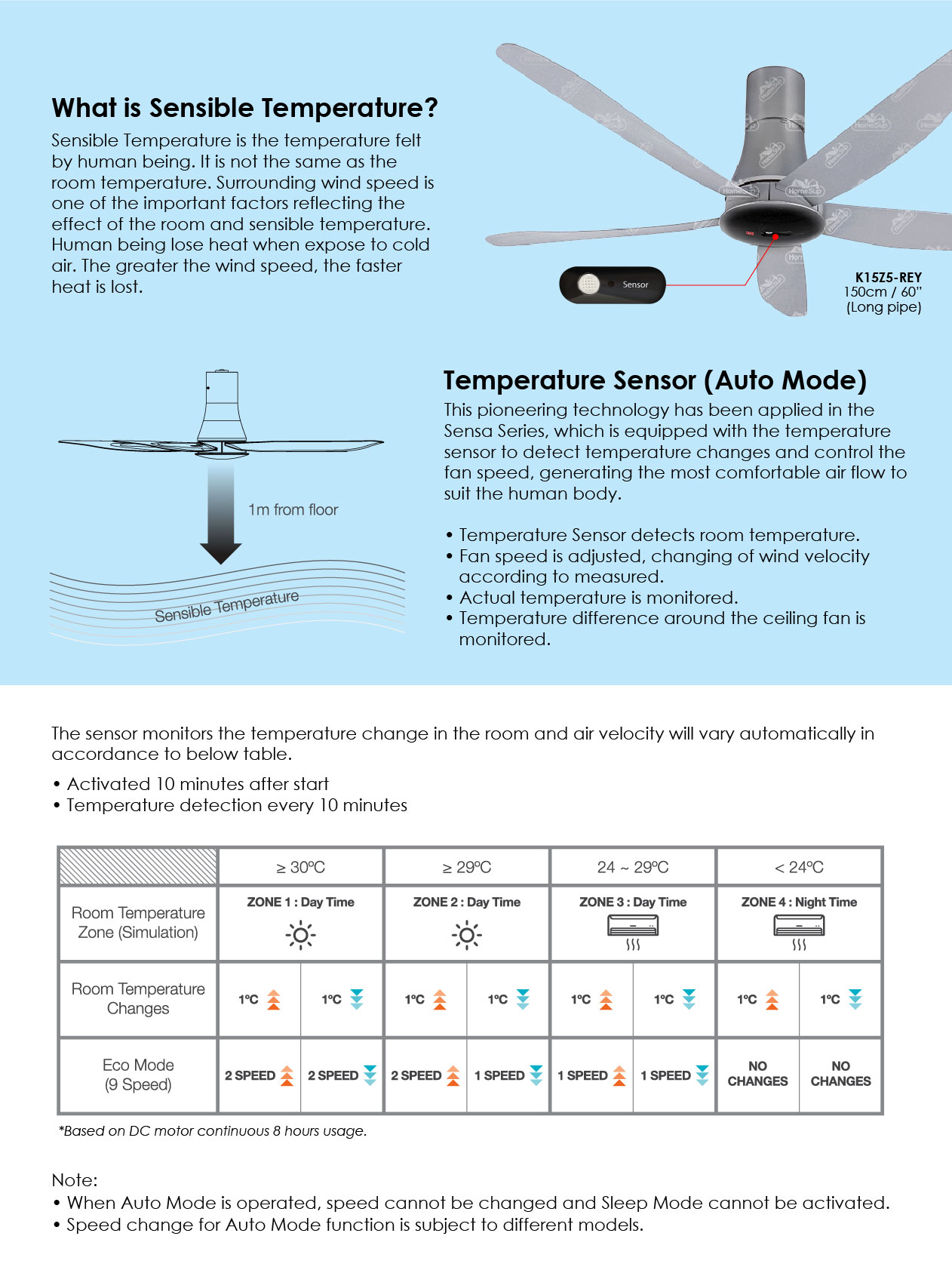 KDK K15z5-rey Ceiling Fan – 60 Inch, Long Pipe, Dc, Temp Sensor, Remote ...