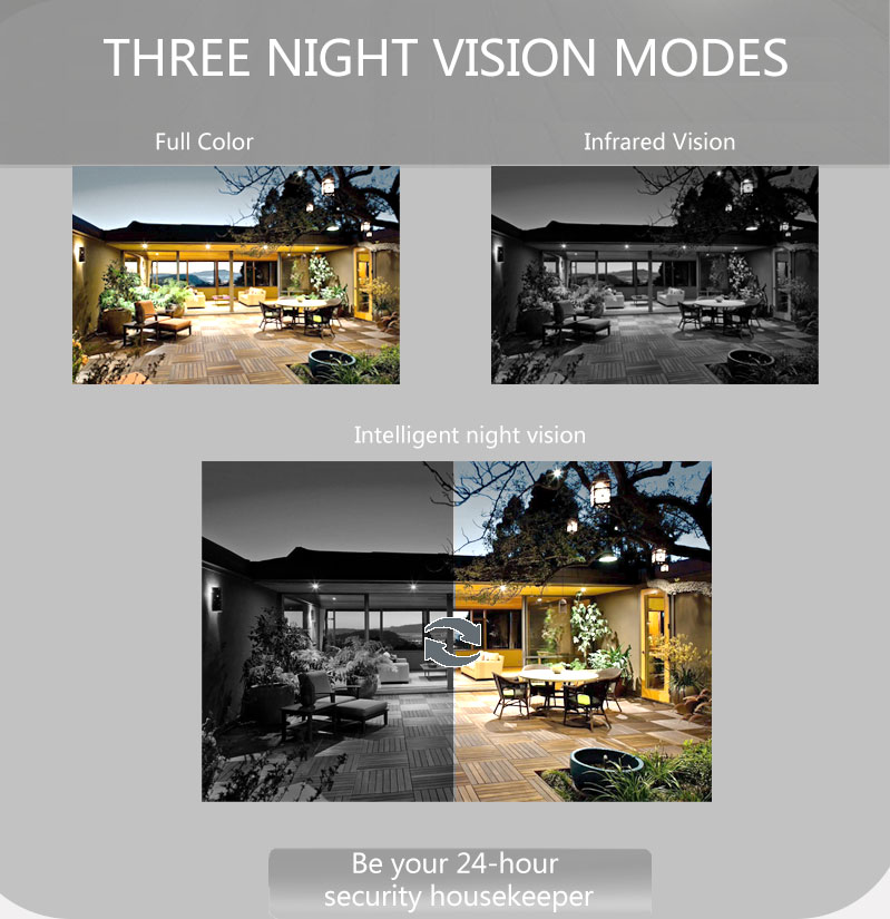 ICSEE CCTV R11 Dual-Lens 1080P Full-color Night Vision Two Way Talk ...