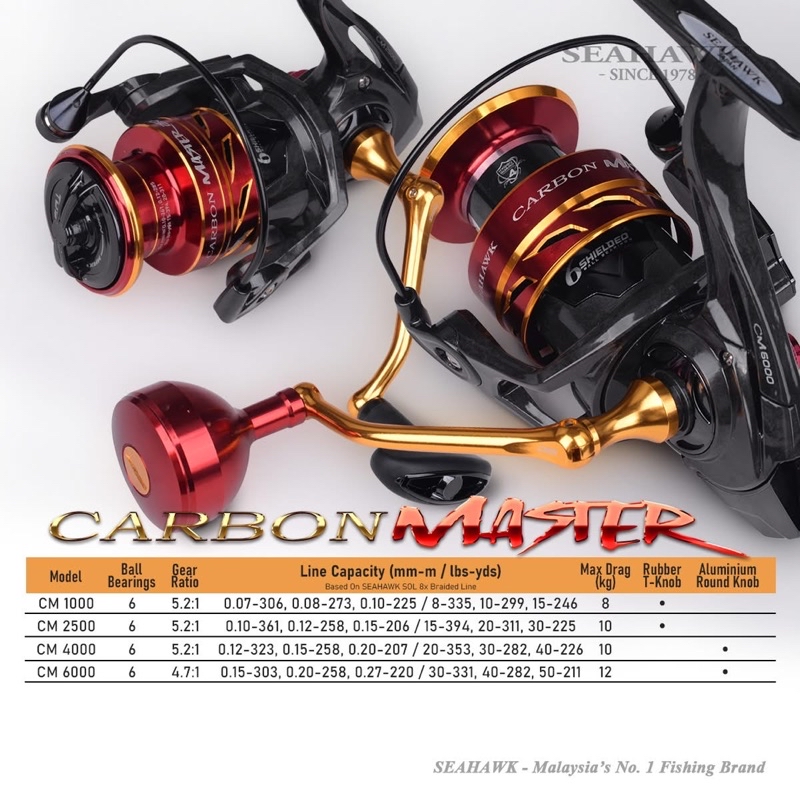 2025 New SEAHAWK Carbon Master Spinning Reel CarbonMaster Free Reel ...