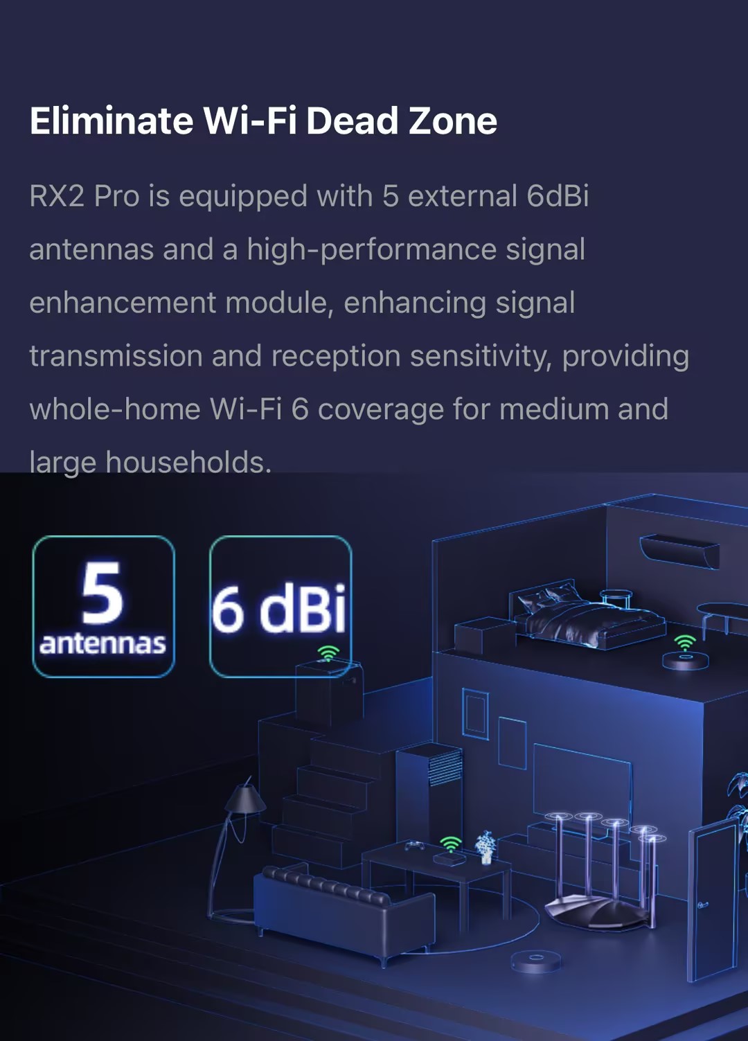 Tenda RX2 Pro AX1500 WiFi 6 Router Dual Band Gigabit Quad-core Wireless ...