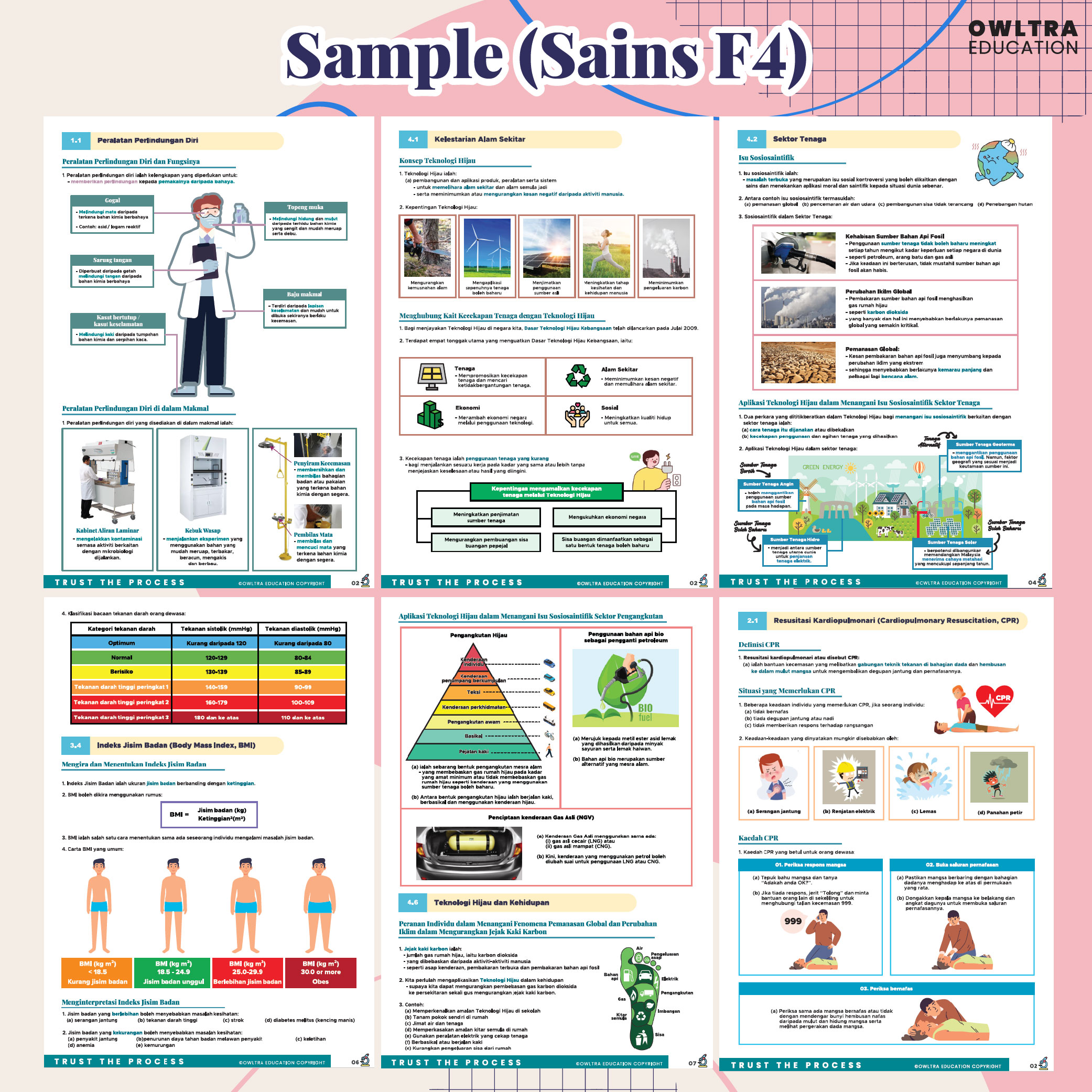 Nota Sains (Malay) UASA Tingkatan 4 SPM Nota A+ (Printed Note) | Shopee ...