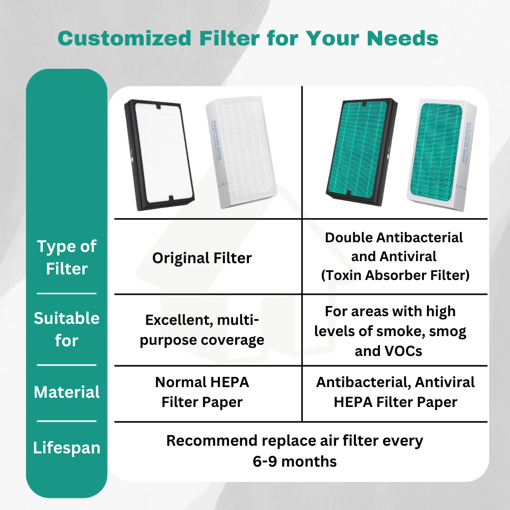 Replacement Compatible with Blueair 200/ 300/ 400 series/ Sense+ Air ...