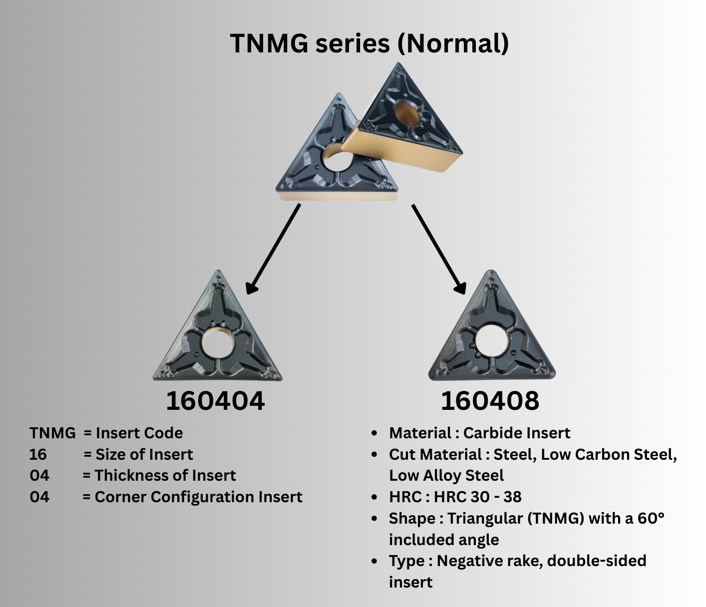 Turning Insert TNMG160404 / 08 Series - OEM Taiwan | Shopee Malaysia
