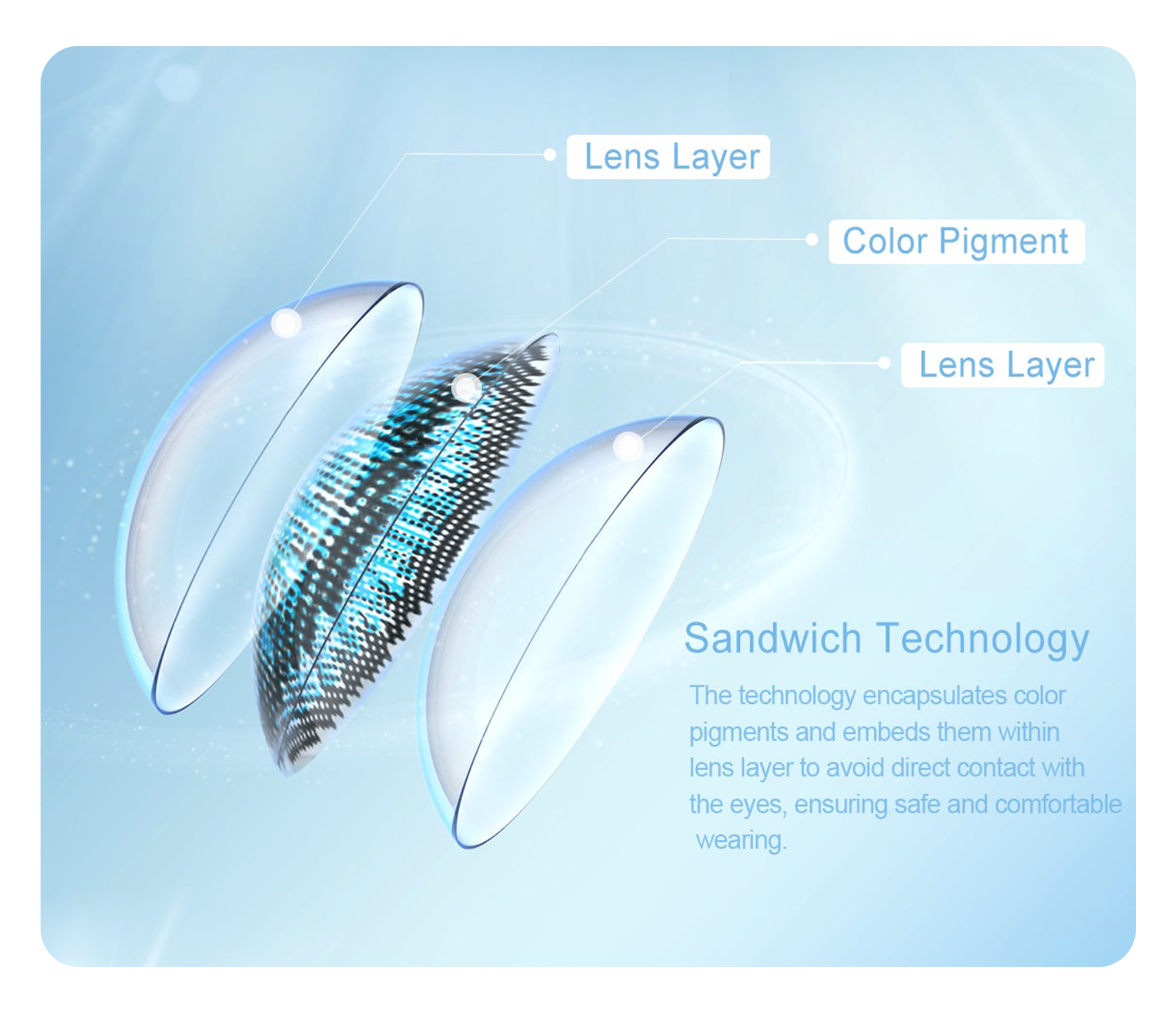 【6 pcs】Meenie Monthly -1.00~-12.00 Silicone Hydrogel 6 pieces Set 14 ...