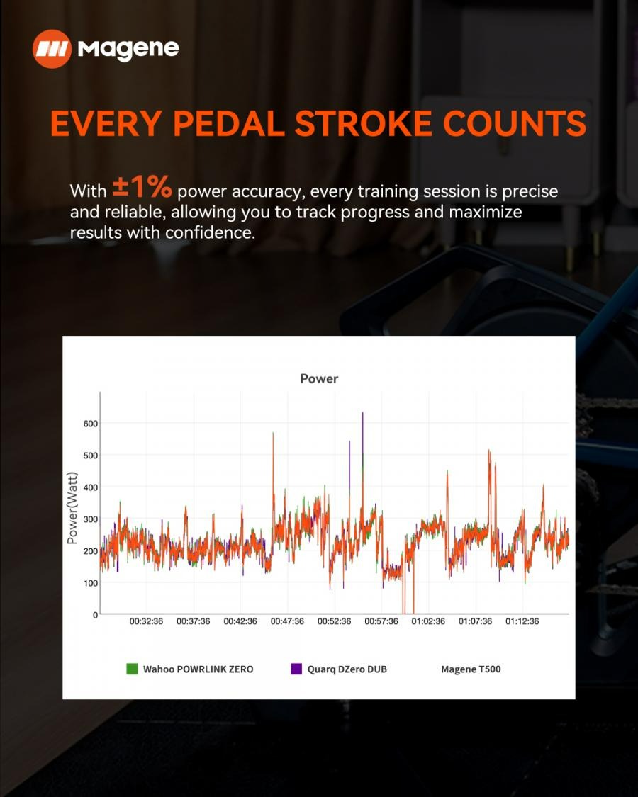 Magene T500 Unplug Self Powered Dynamic inertia Trainer 2200W Gradient ...