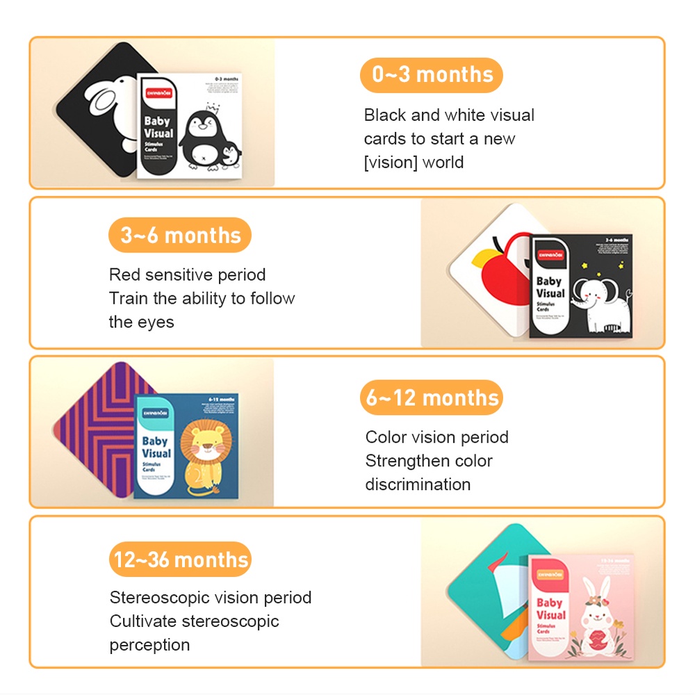Montessori Baby Flash Card Baby Visual Stimulus Cards 0-36 Months ...