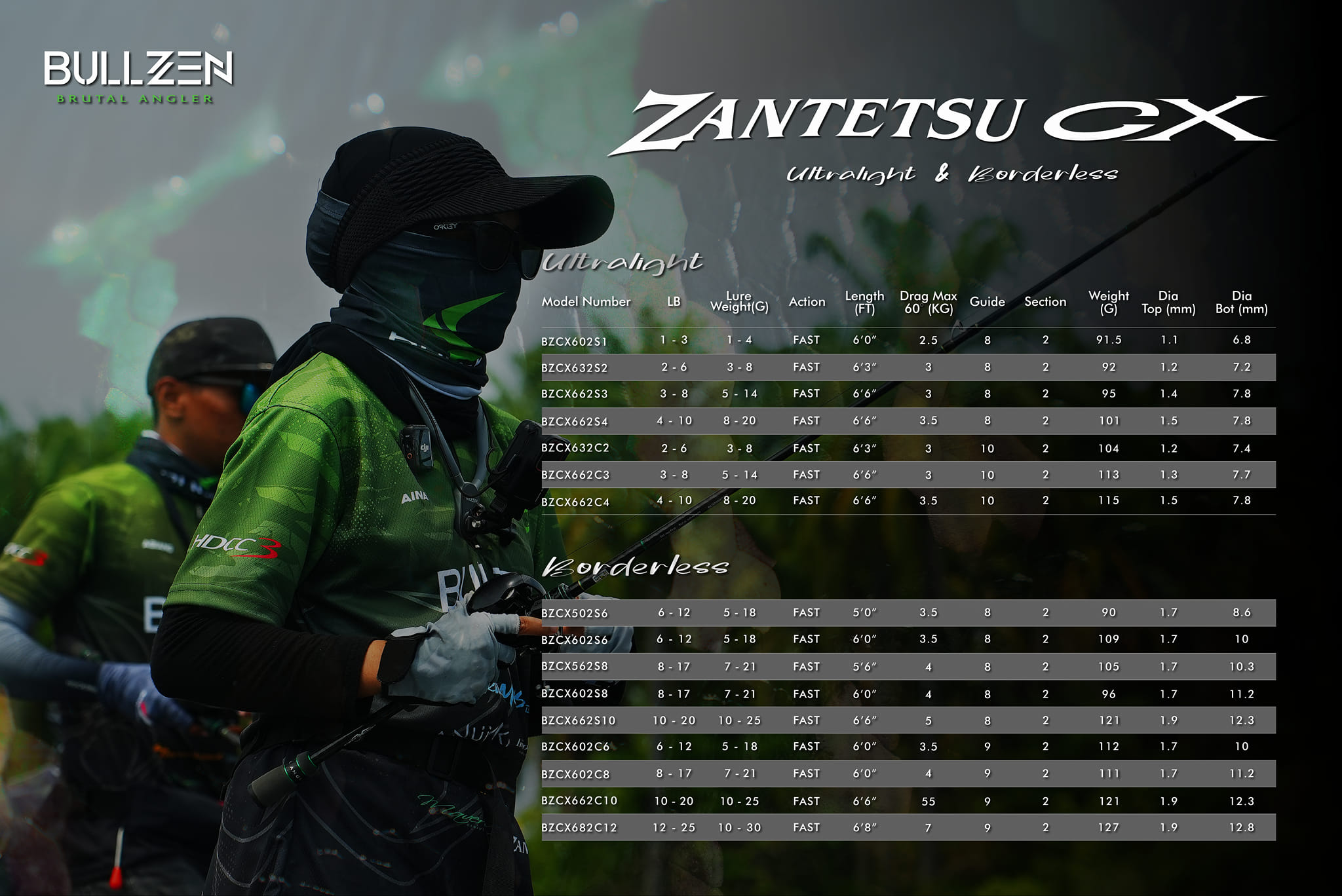 BULLZEN Zantetsu CX Ultralight Borderless Baitcast & Spinning Rod BC ...