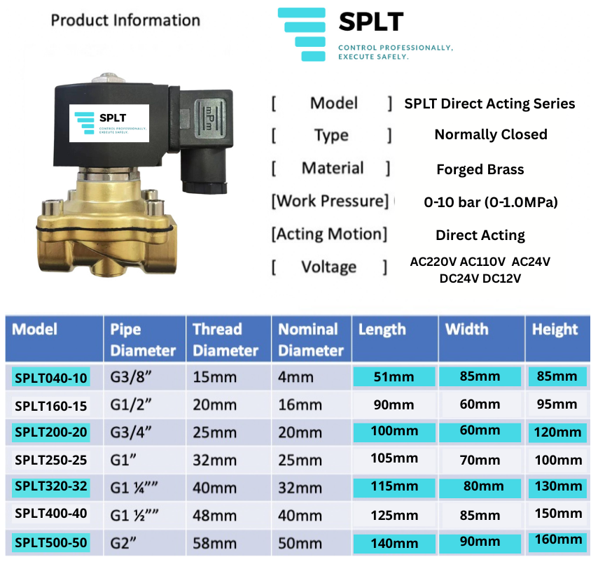 SPLT Electric Solenoid Valve for Water Air Oil Gas (Normally Closed ...